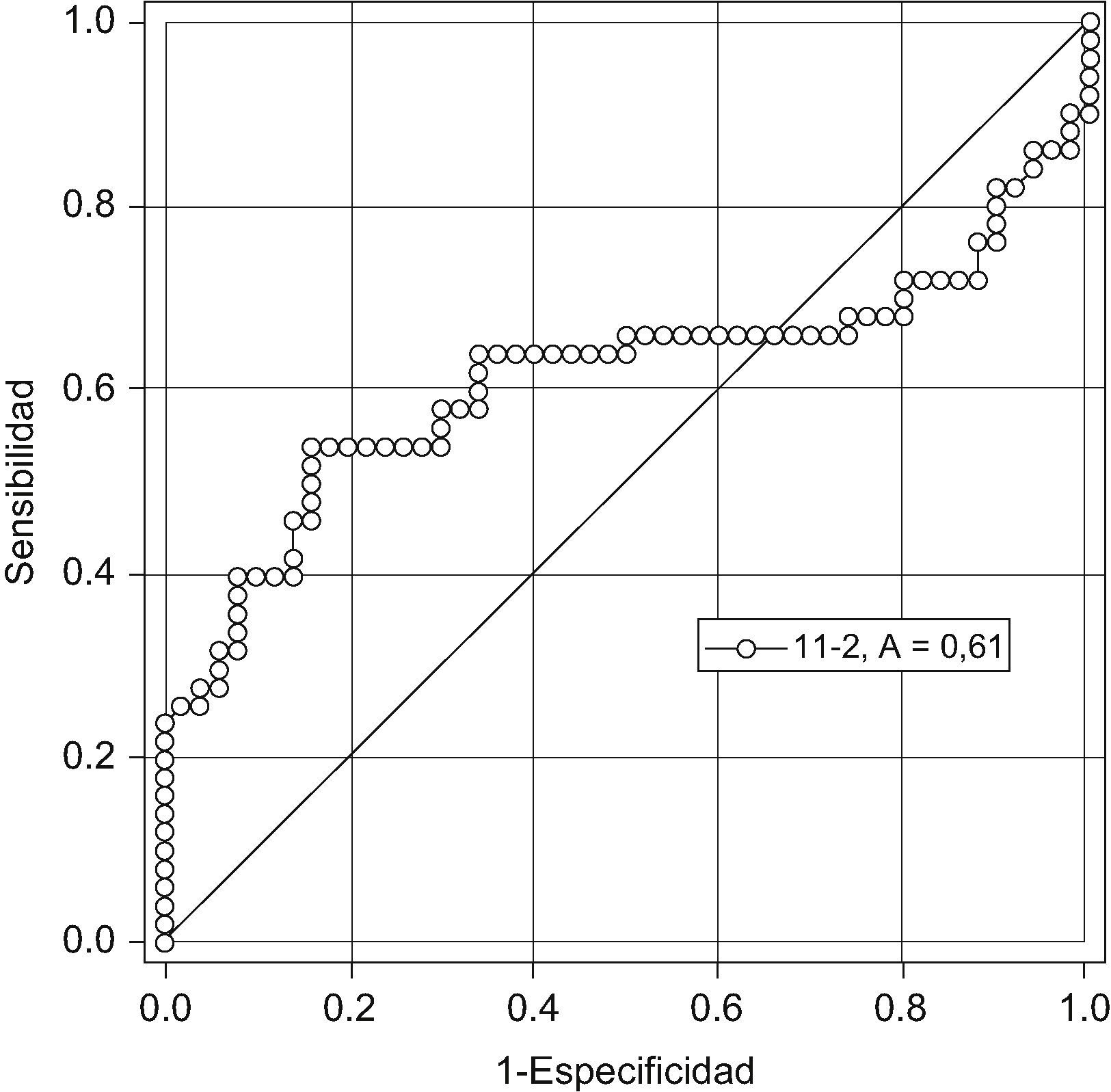 Concentraciones de interleucina-2 en preeclámpticas y embarazadas ...
