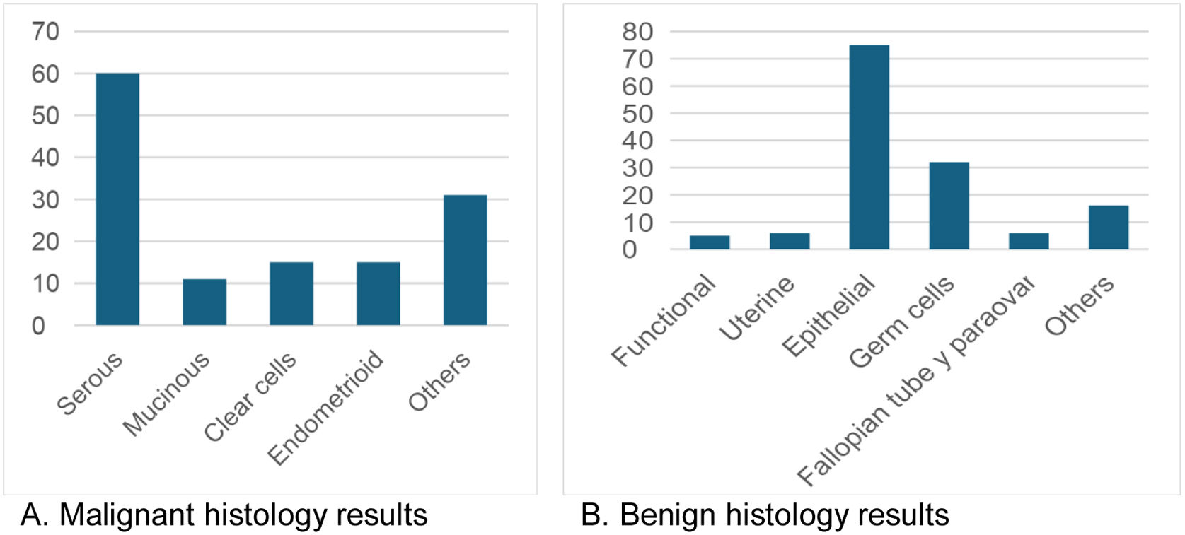 Diagnostic rentability of IOTA models for differentiating between ...