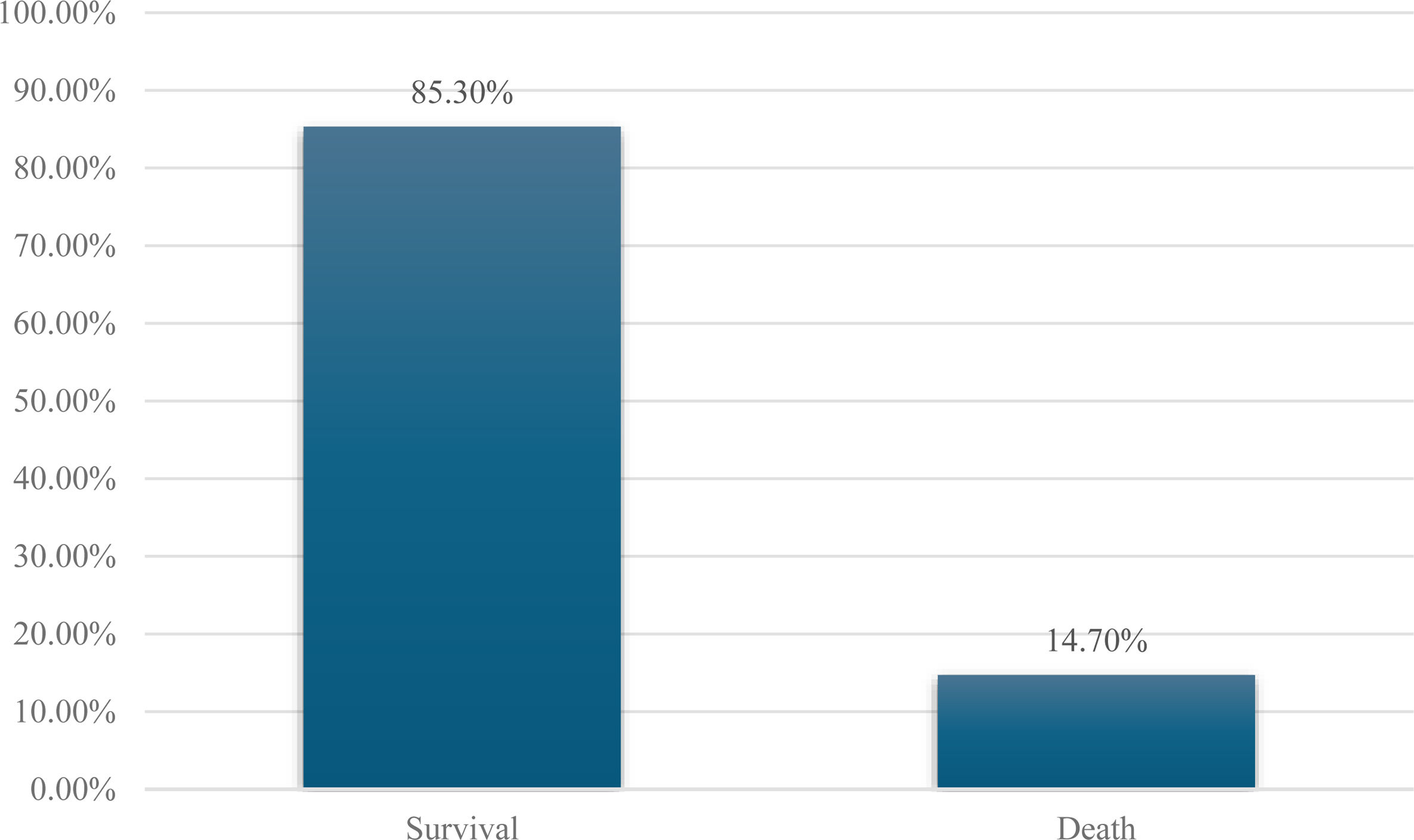 Validation of the Nottingham Hip Fracture Score (NHFS) to predict 30 ...