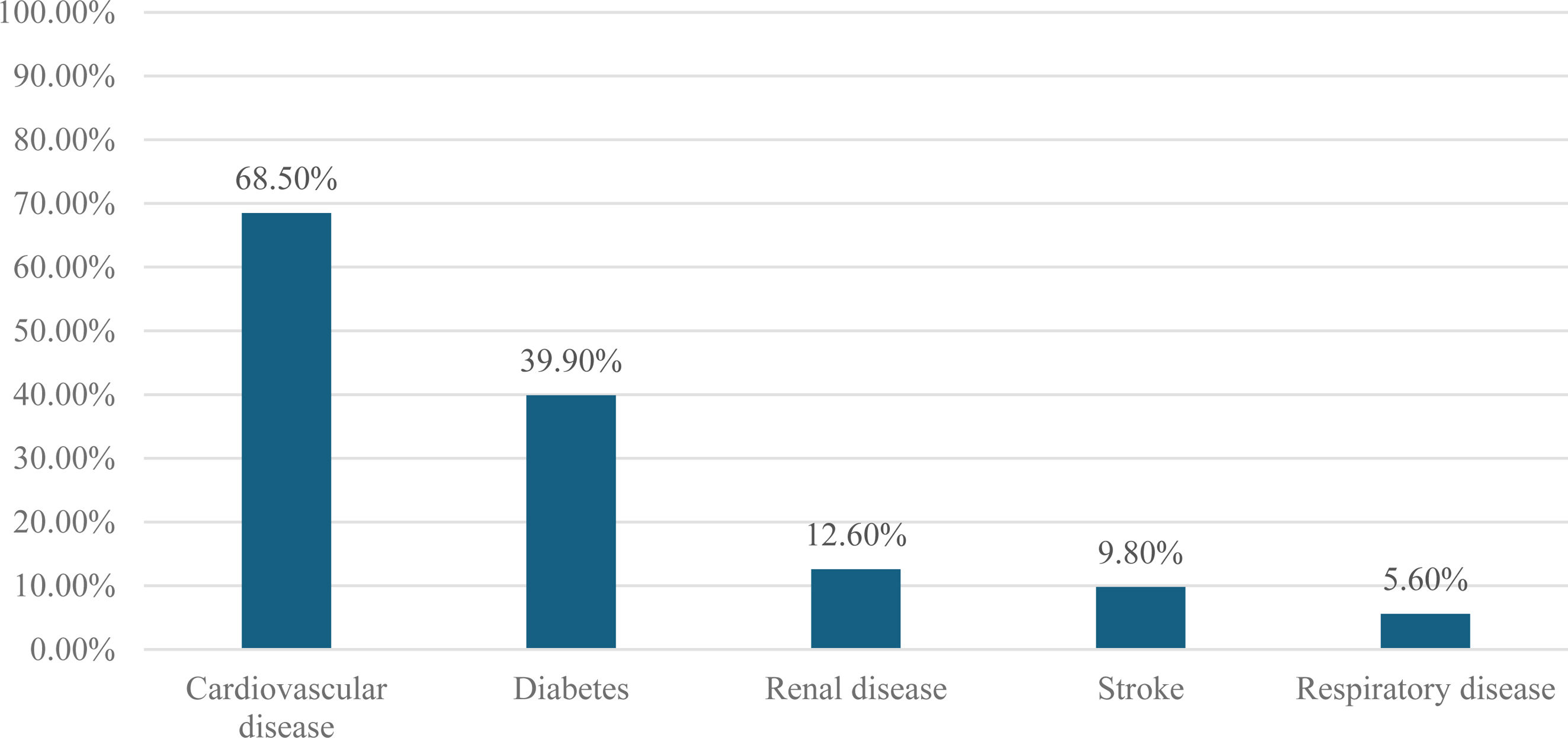 Validation of the Nottingham Hip Fracture Score (NHFS) to predict 30 ...