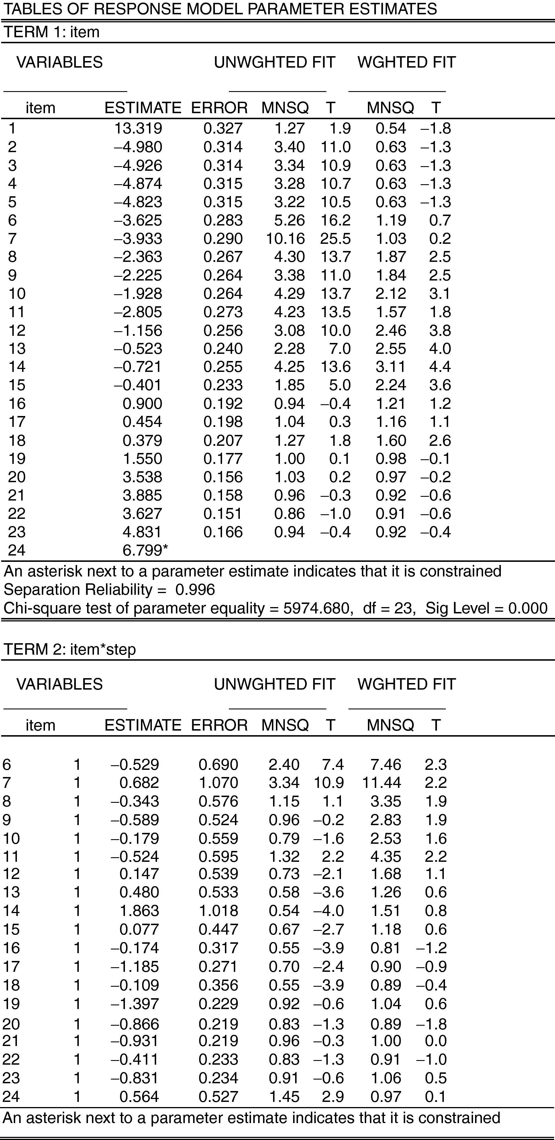 Análisis psicométrico de la subescala manipulación de objetos de la ...