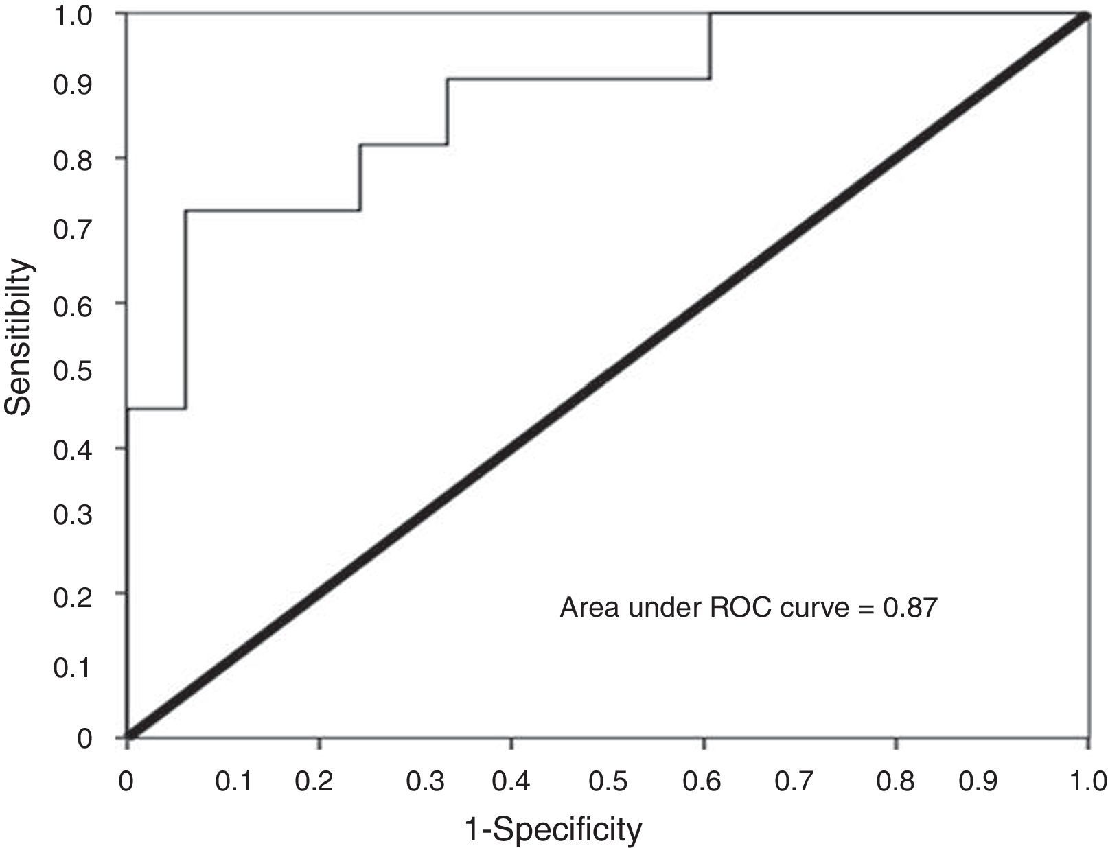 Assessment of urinary TWEAK levels in Mexican patients with untreated ...