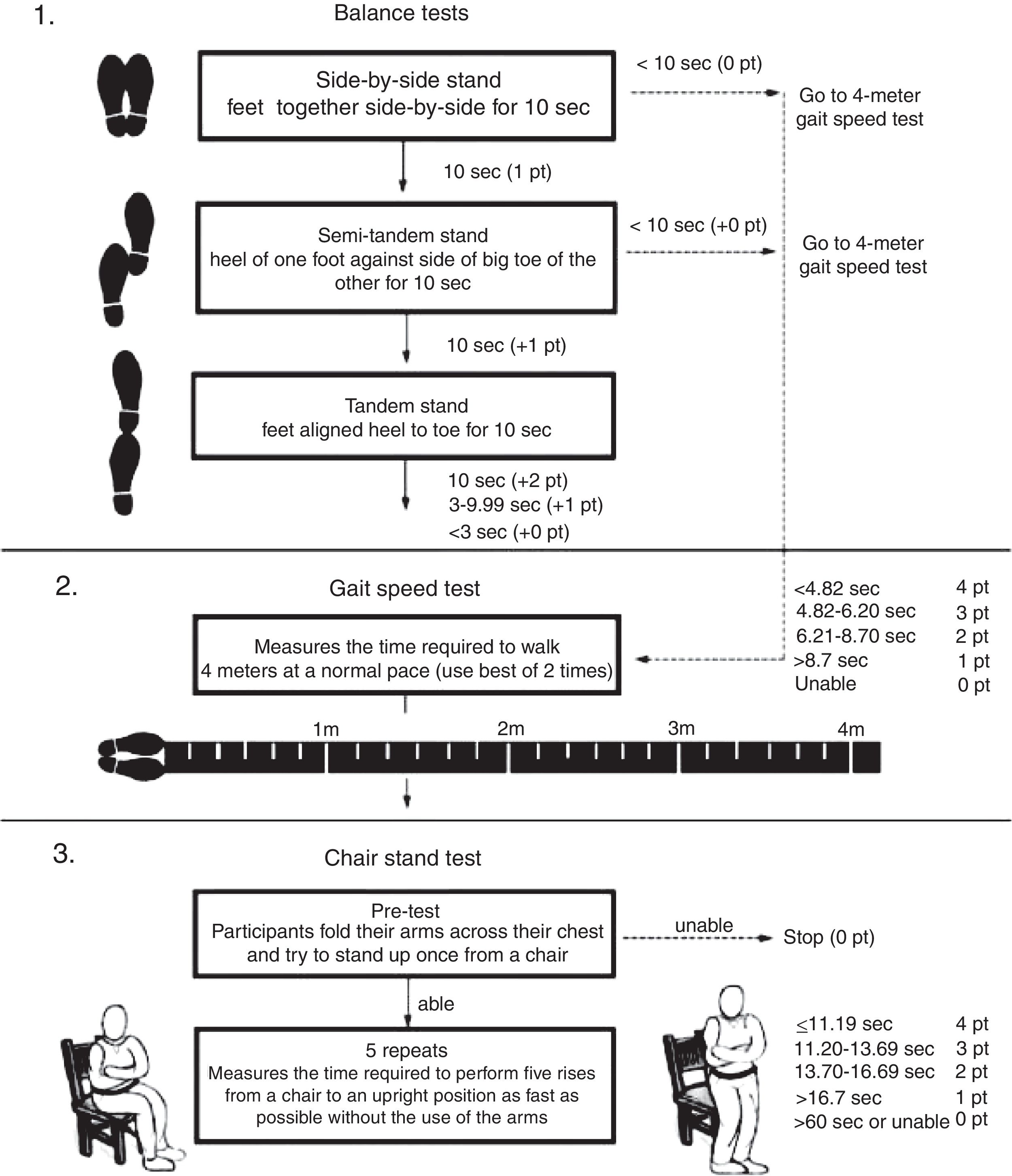 ¿Es útil el SPPB como método de screening de capacidad funcional en ...