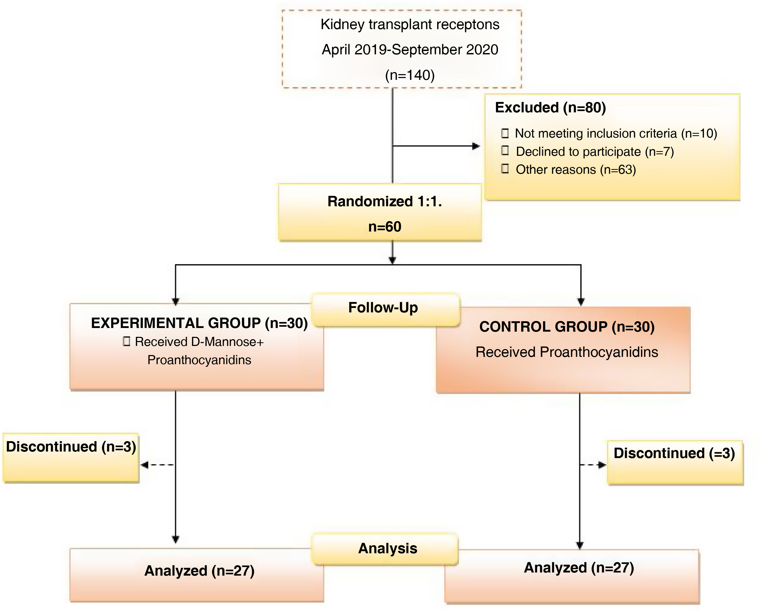 difference between mannose and d mannose