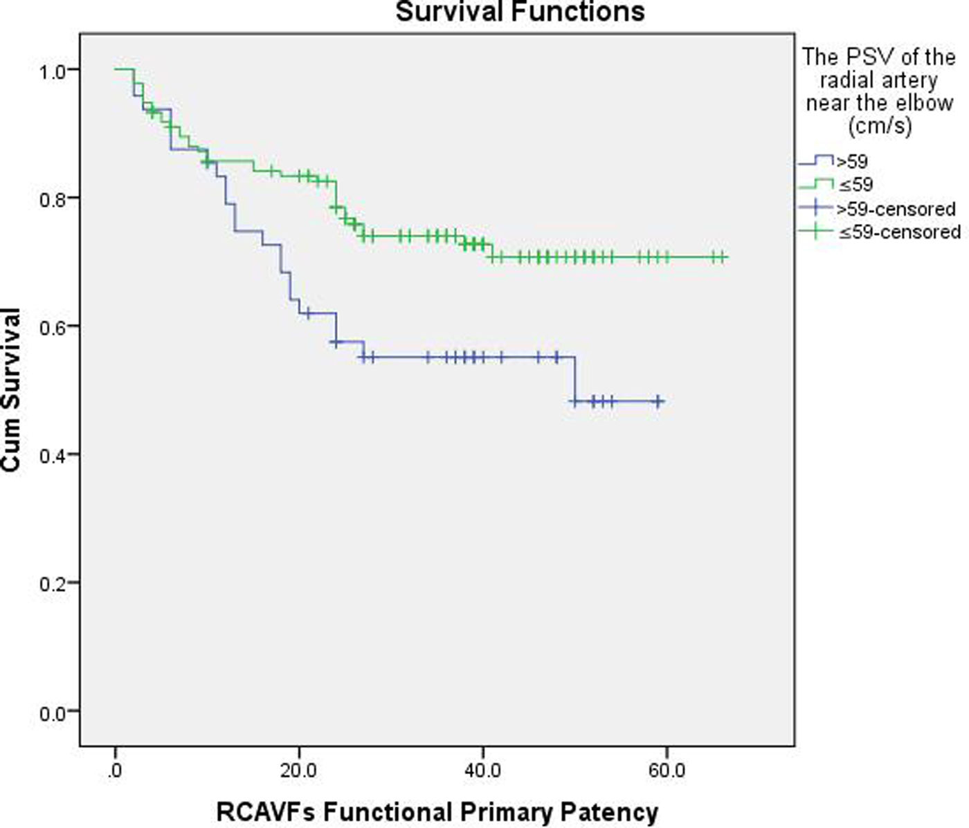 Unexpected identification of peak systolic velocity in the radial ...