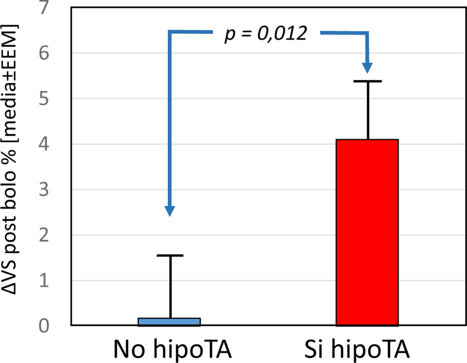 Monitorización hemodinámica no invasiva intradiálisis: utilidad de los ...