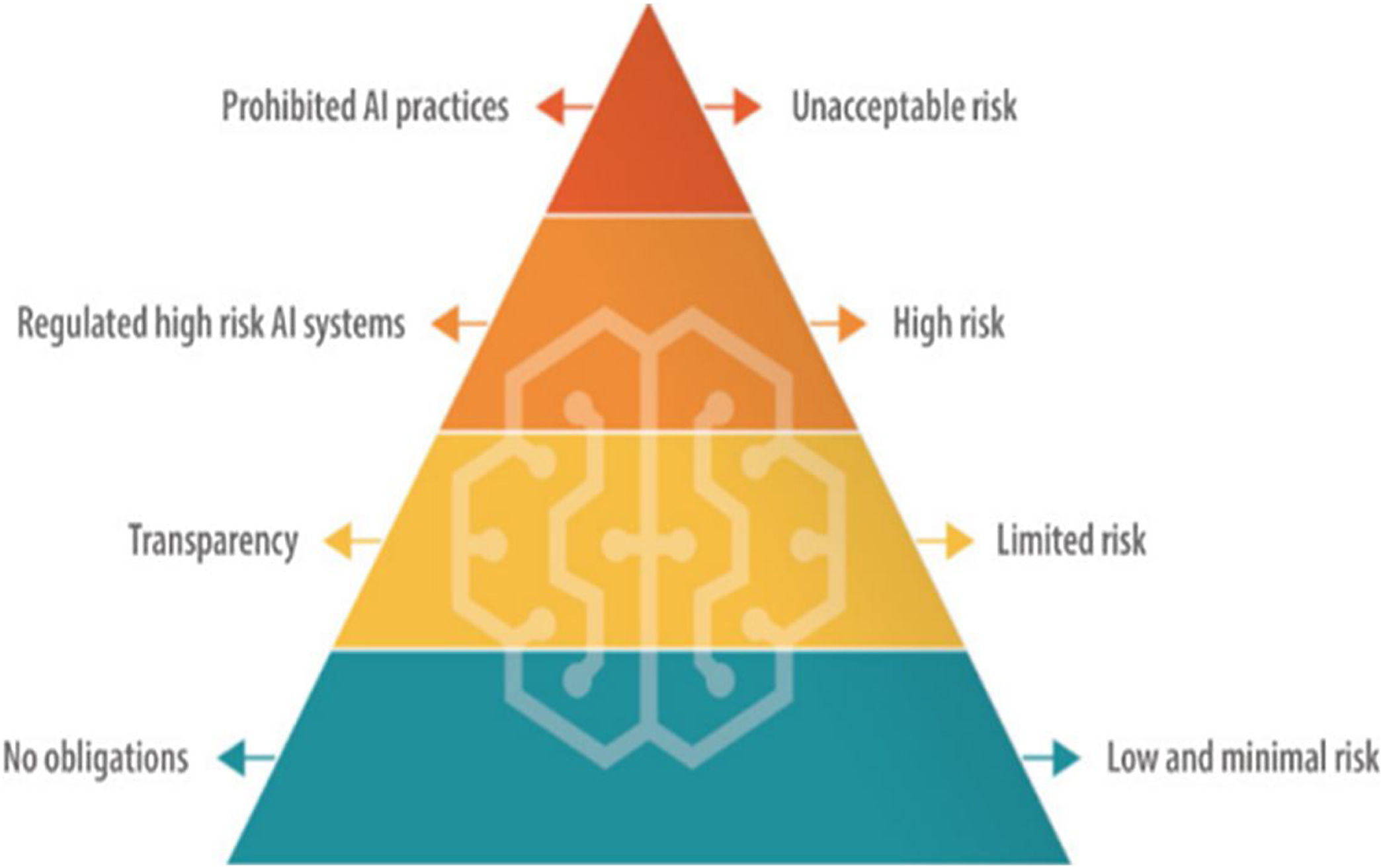 The artificial intelligence revolution in primary care: Challenges ...
