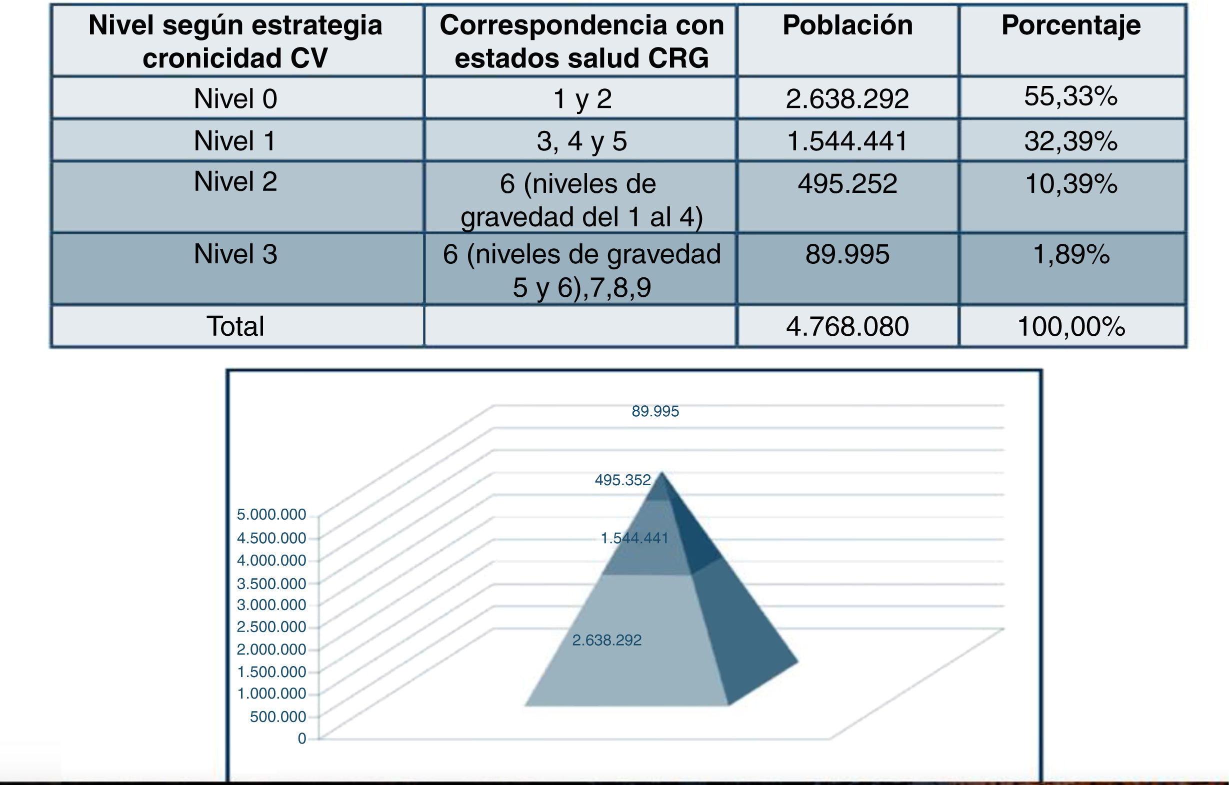Validez predictiva del Clinical Risk Groups en pacientes crónicos en el ...