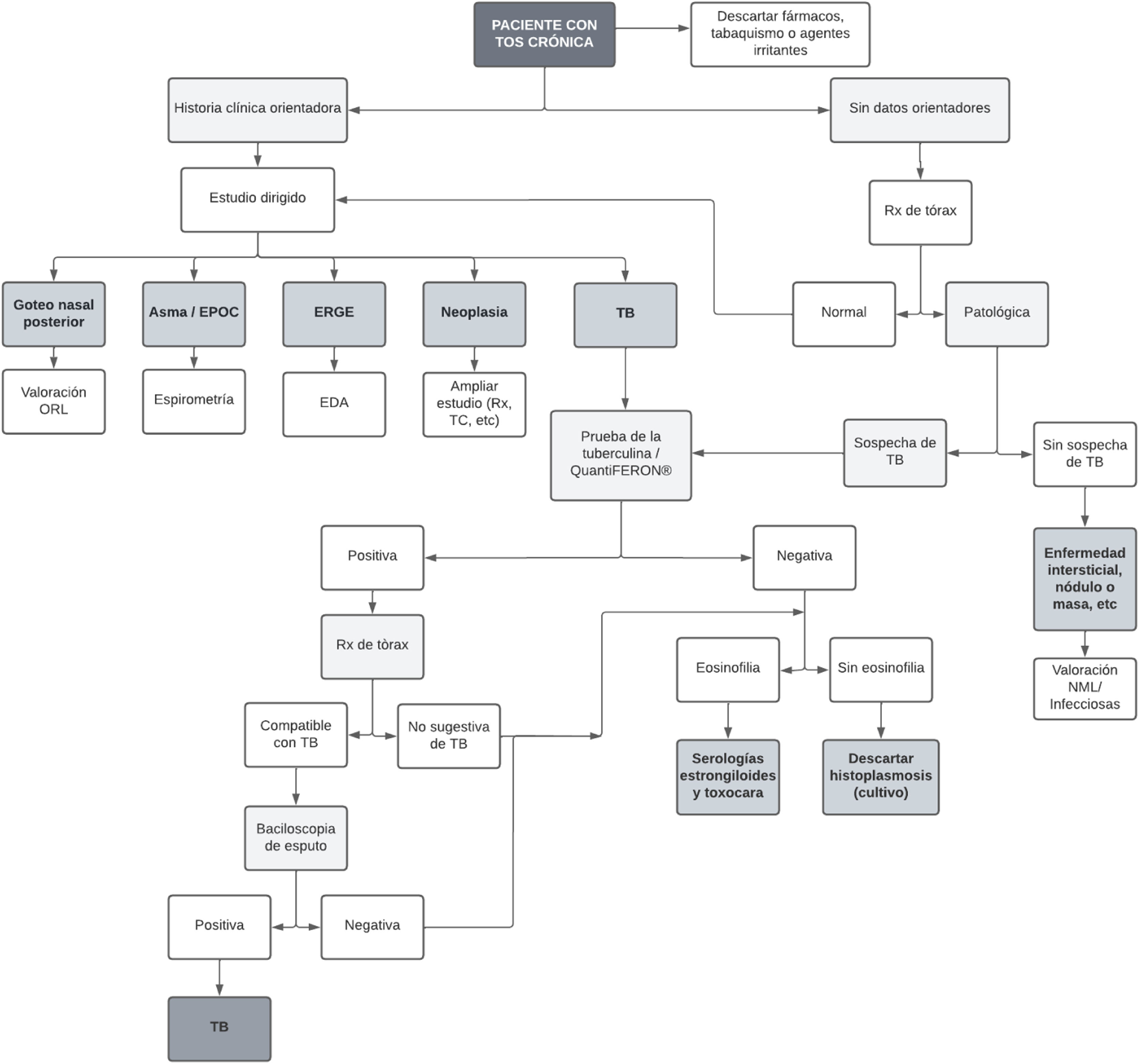 Abordaje sindrómico en el paciente inmigrante: fiebre, diarrea, anemia ...