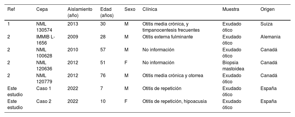Auritidibacter ignavus en muestras óticas de pacientes pediátricos ...