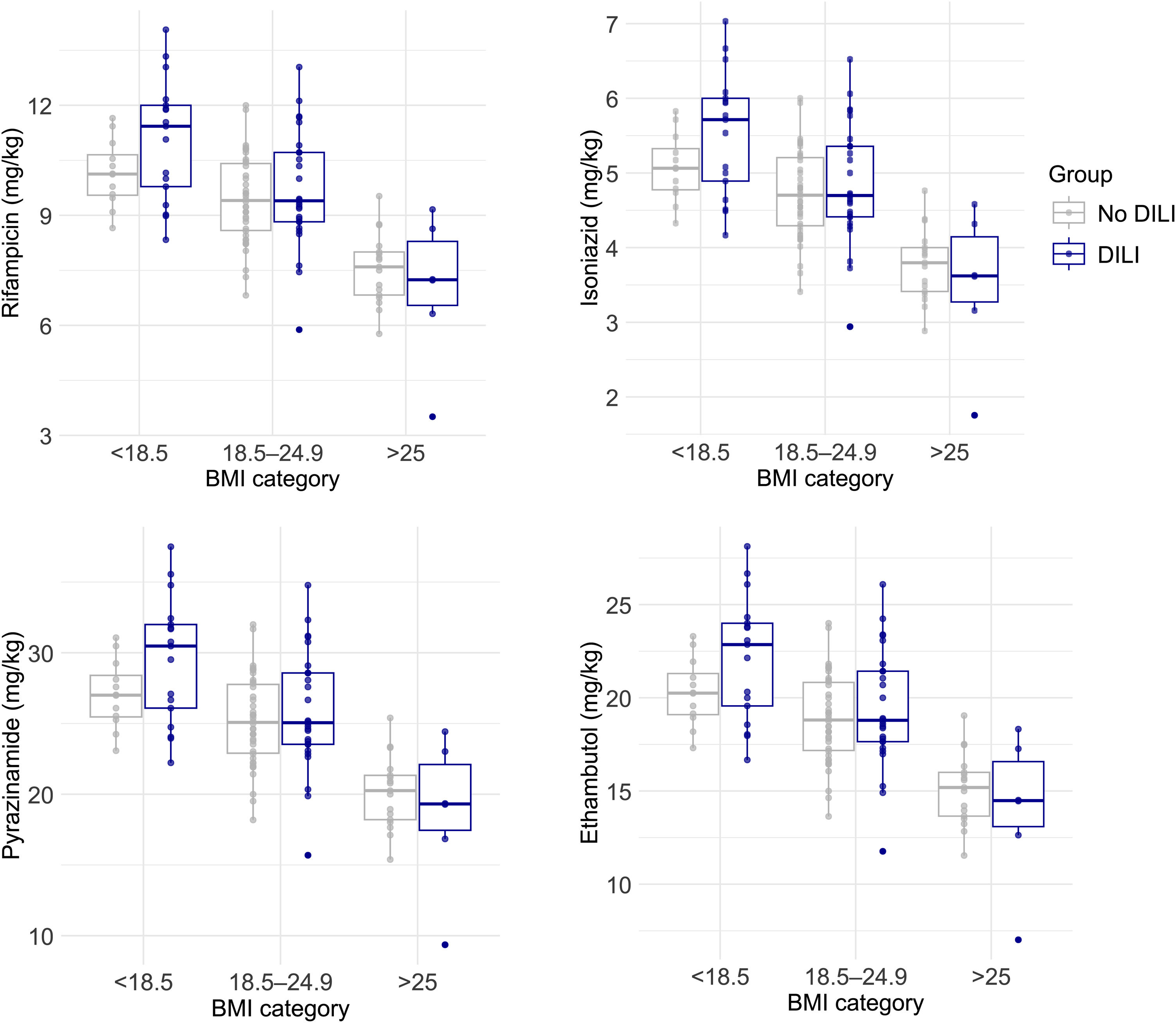 Risk factors for drug-induced liver injury in people with HIV on anti ...