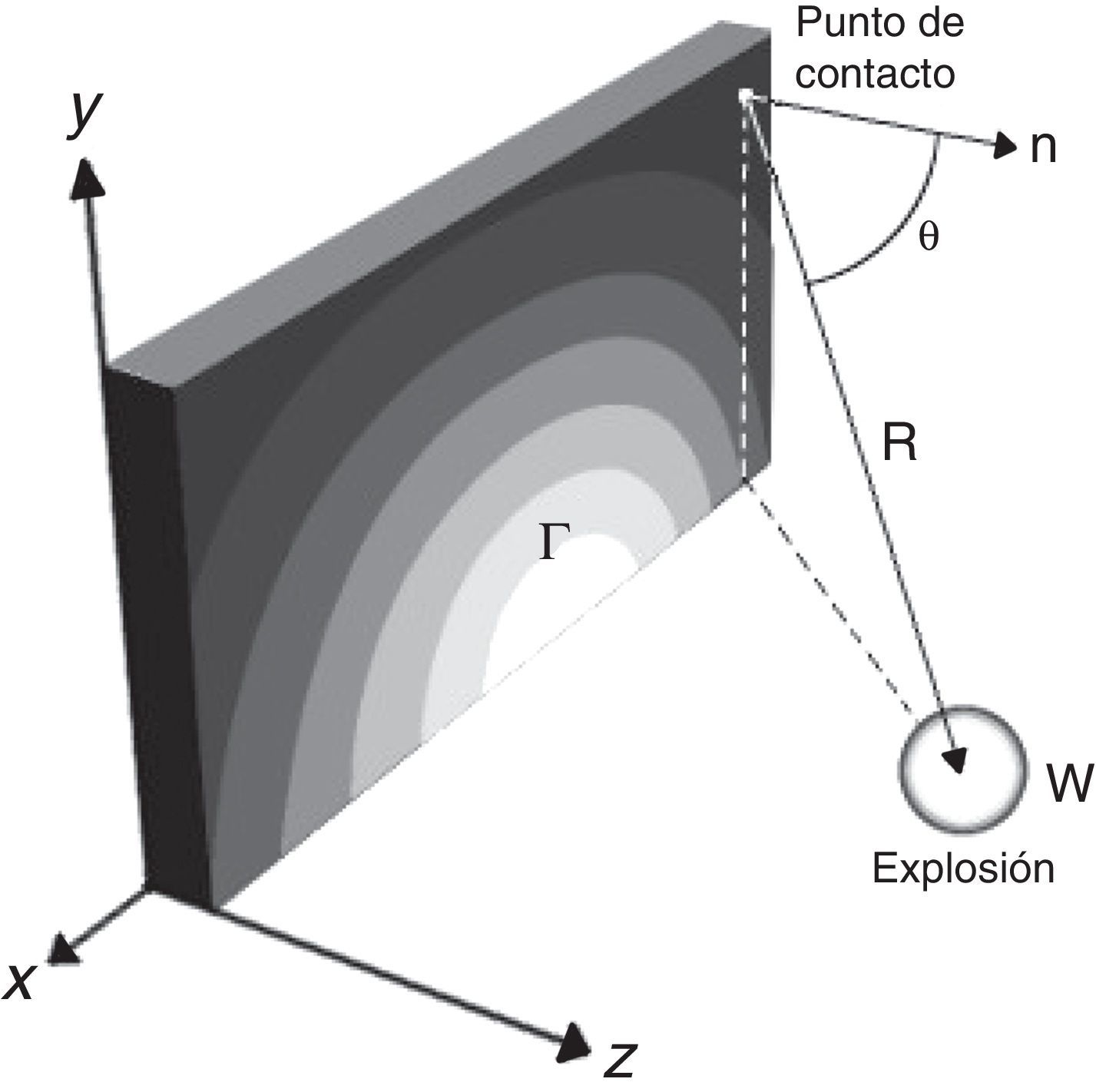 Una nueva estrategia para el estudio de la vulnerabilidad de edificios ...