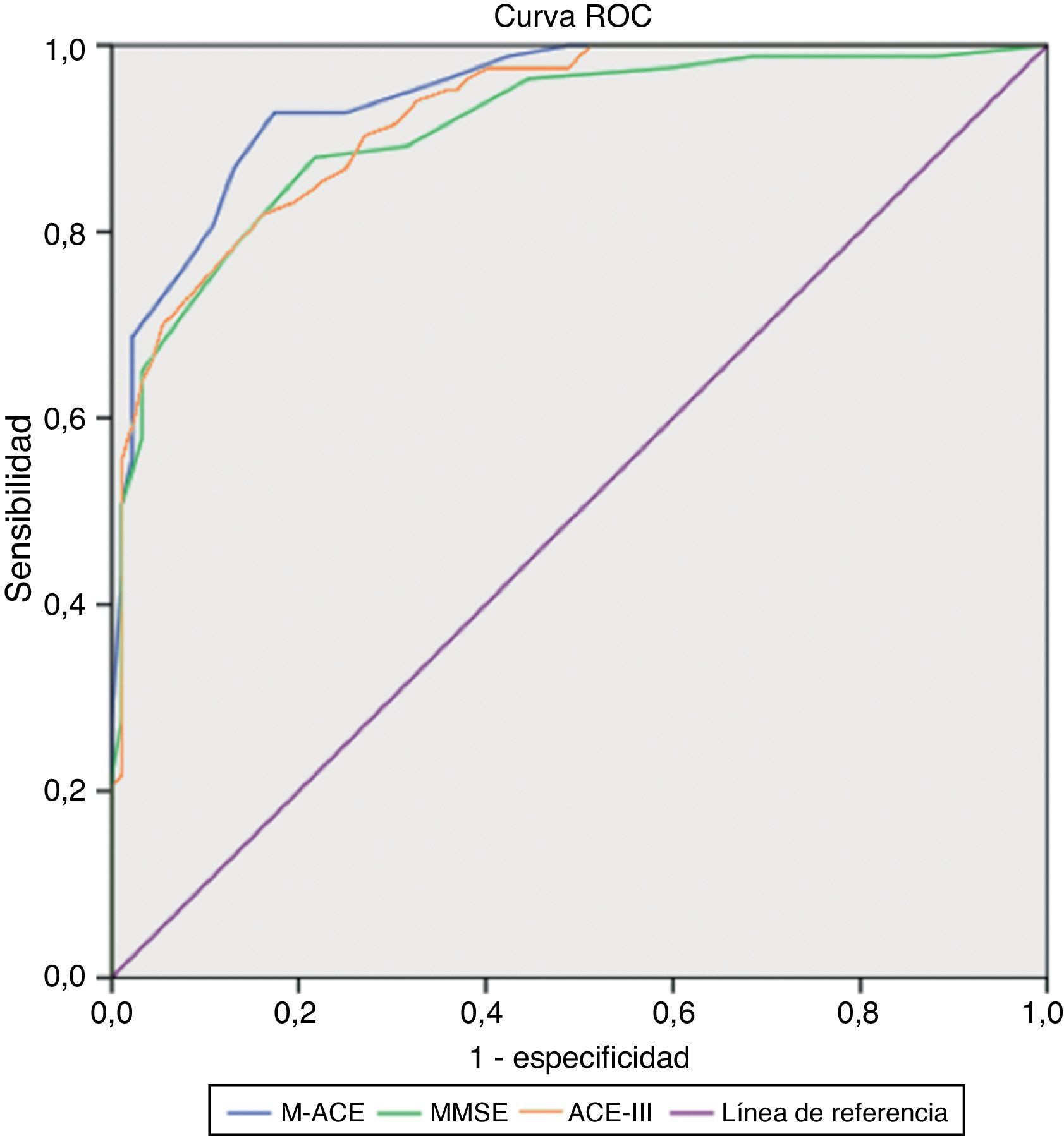 Validación de la versión española del Mini-Addenbrooke's Cognitive ...