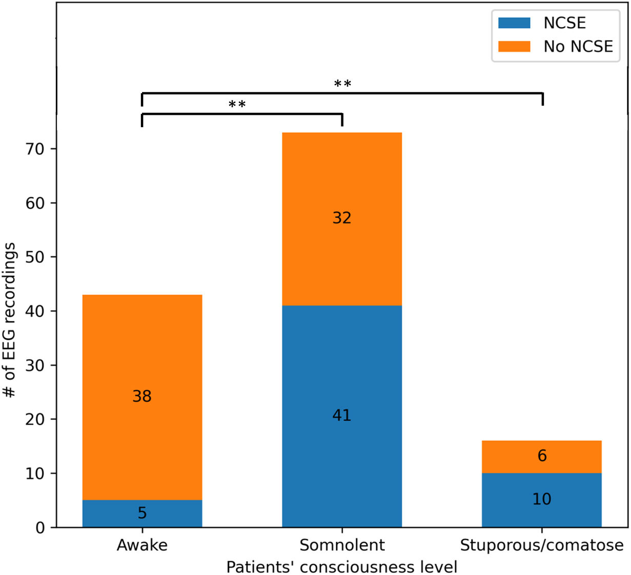 EEG in nonconvulsive status epilepticus: The influence of clinical ...