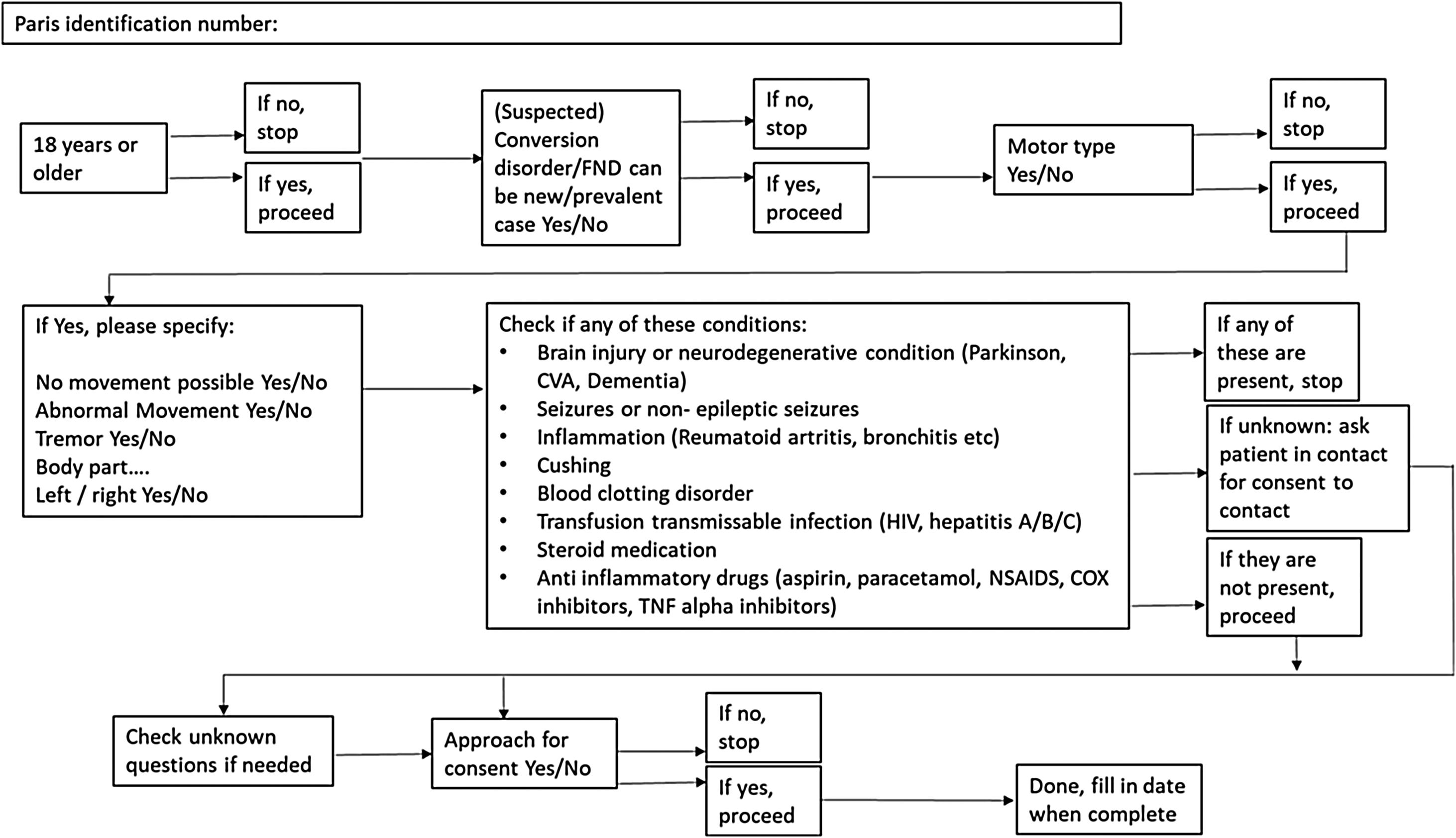 Conversion and neuro-inflammation disorder observational study (CANDO ...