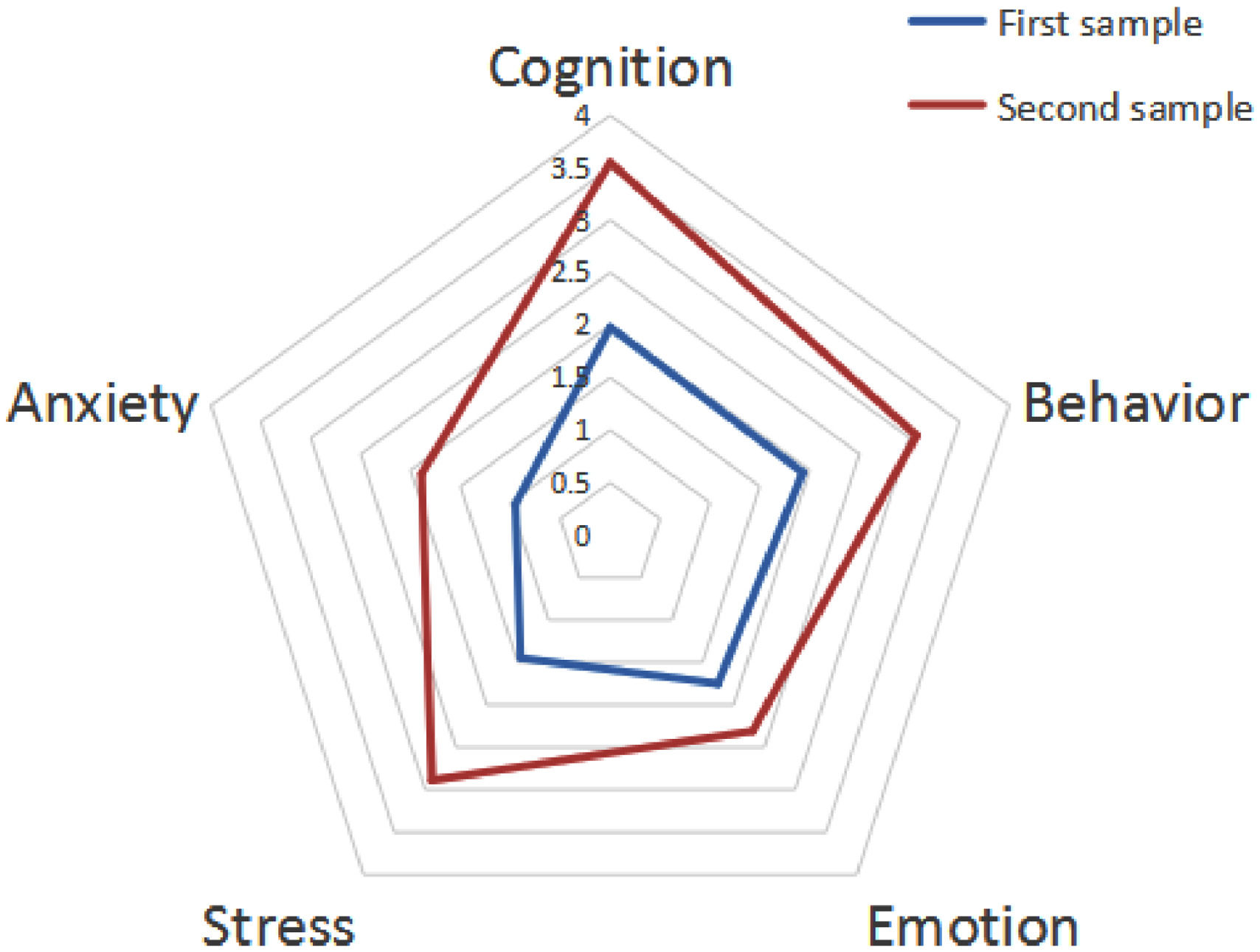 A longitudinal study on psychological burden of medical students during ...