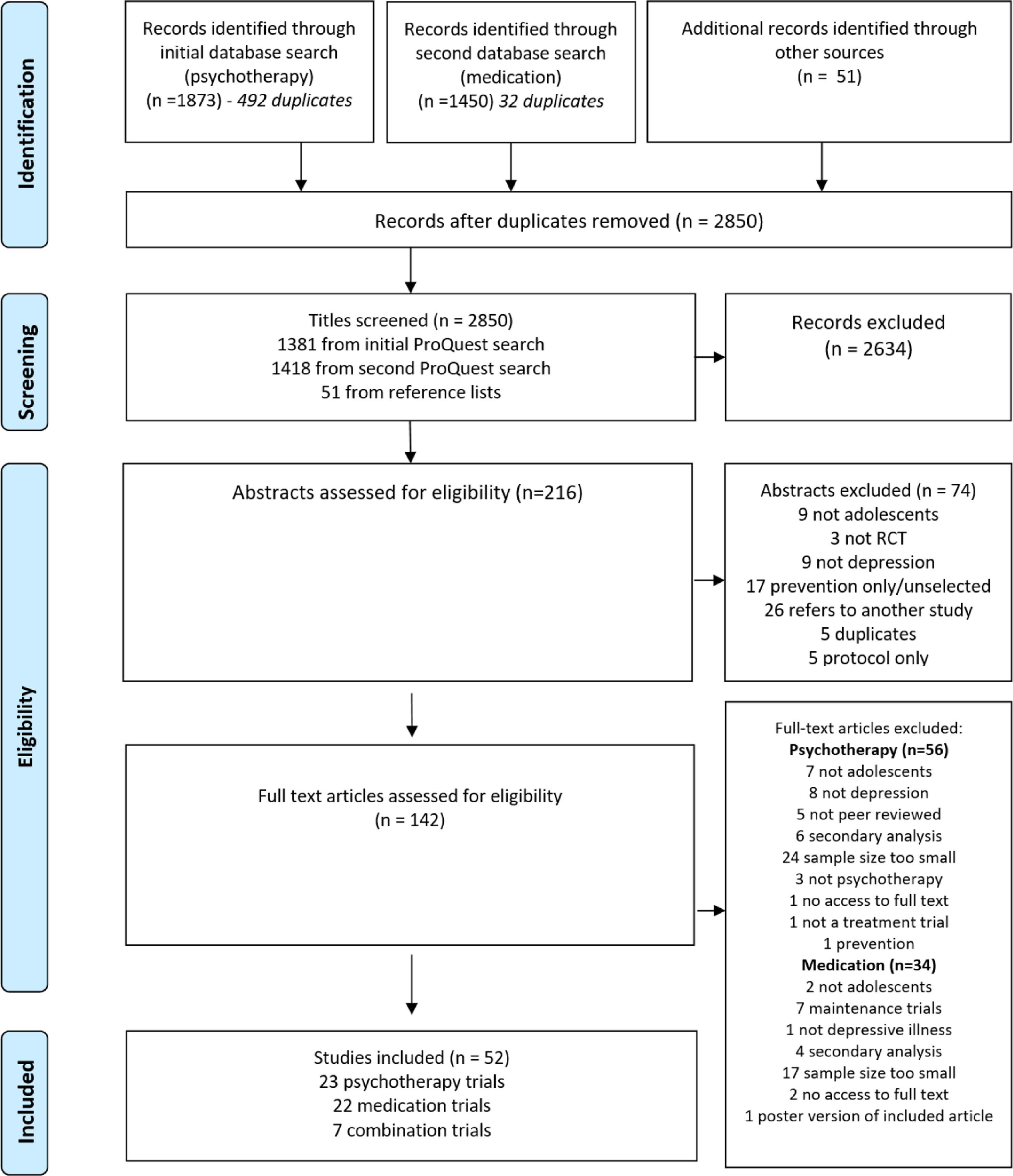 A systematic review of the characteristics of adolescents with major ...