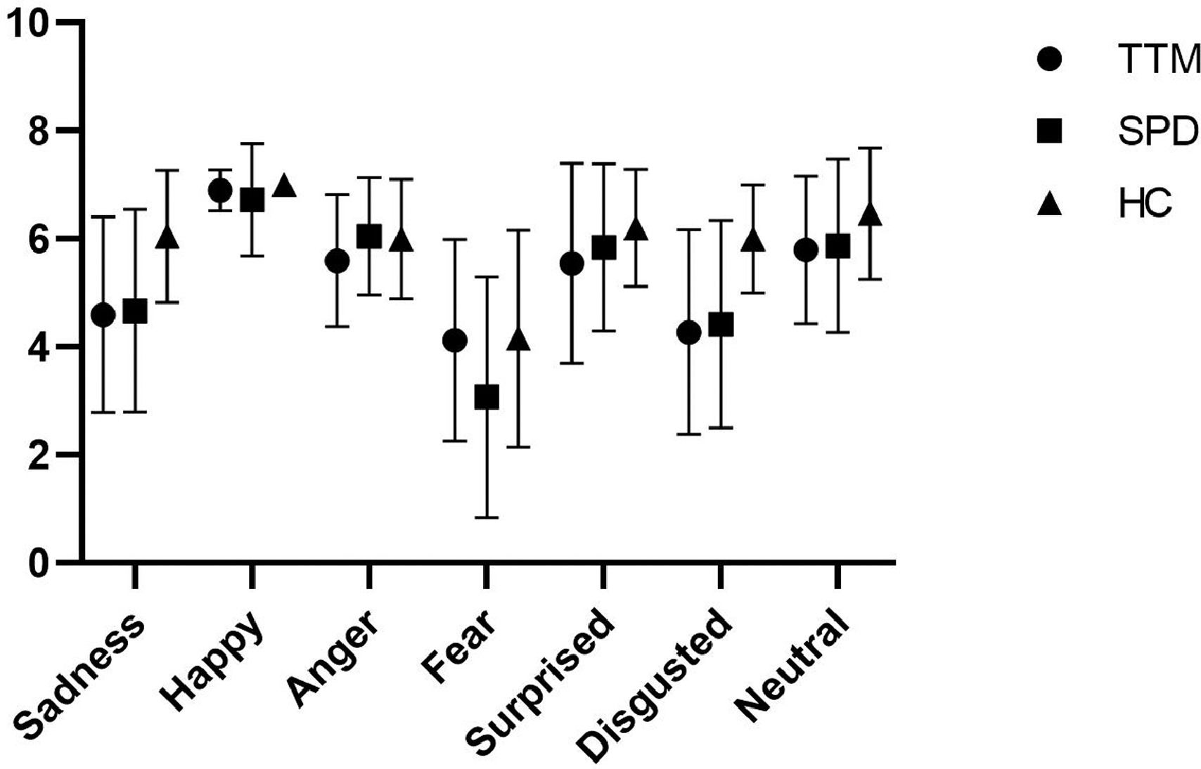 Facial emotion recognition difficulties may be specific to skin picking ...