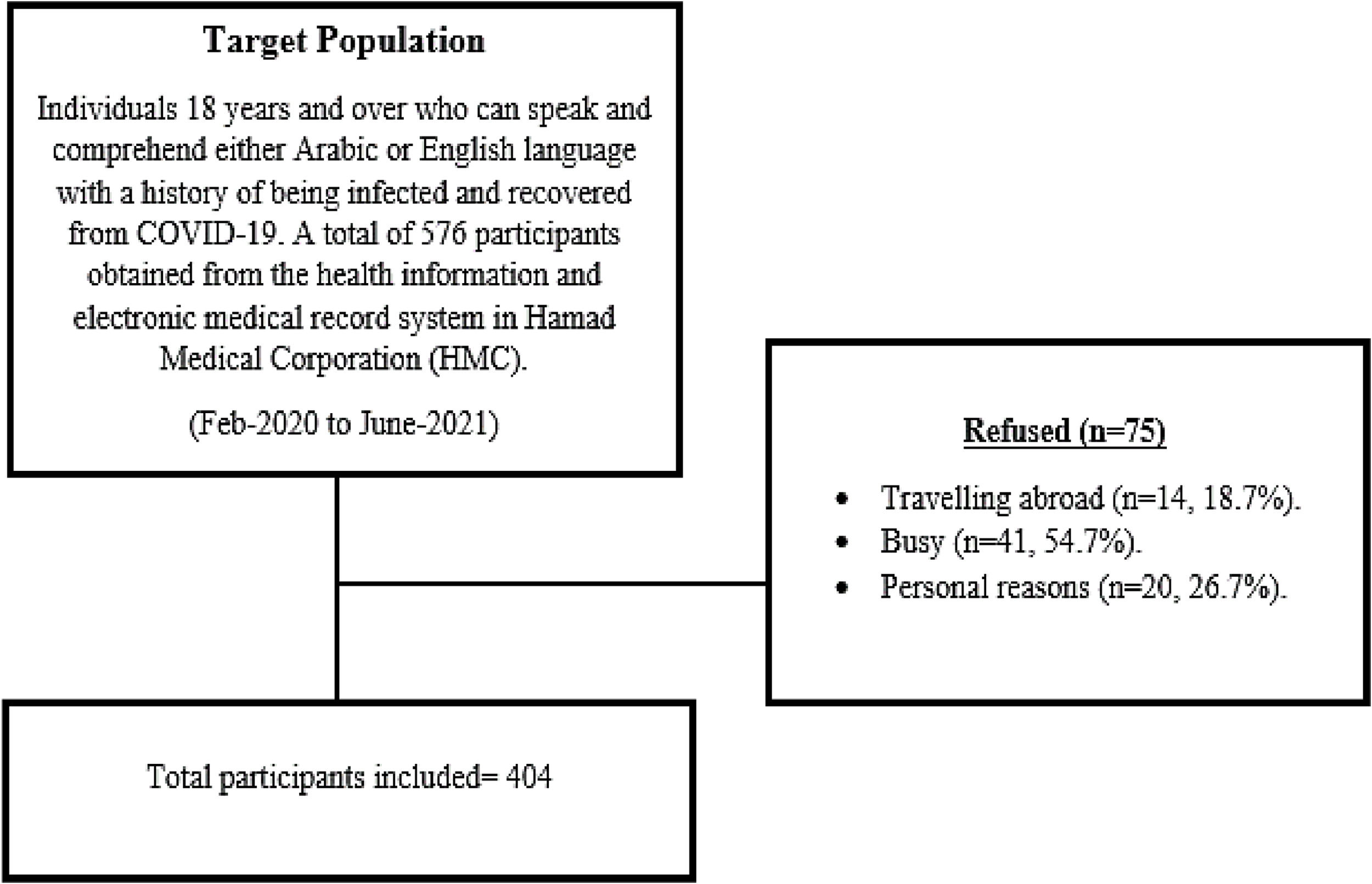 COVID-19 perceived stigma among survivors: A cross-sectional study of ...