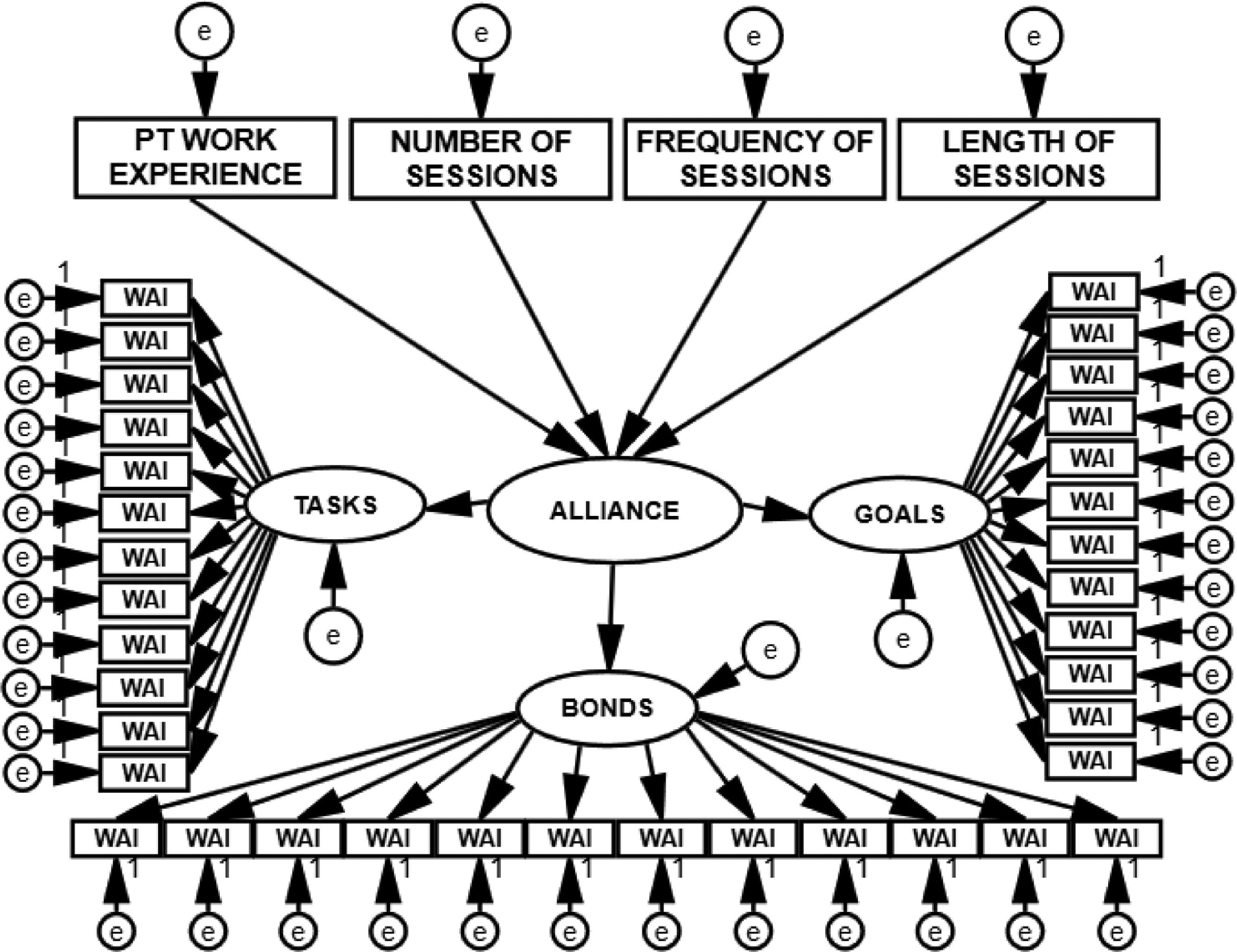 Factors promoting alliance quality: Differentiation of therapeutic ...