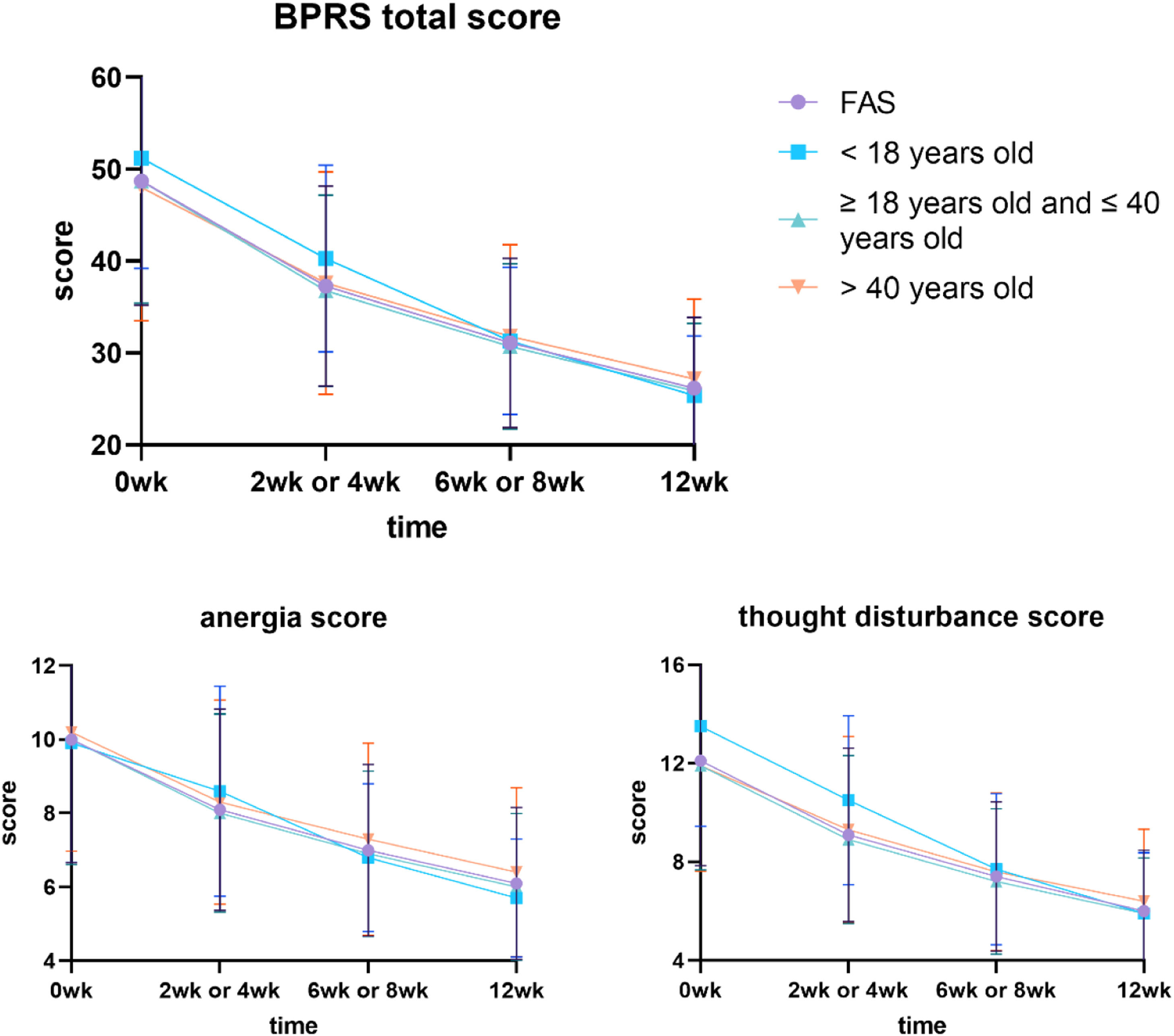Safety and effectiveness of oral blonanserin for schizophrenia in ...