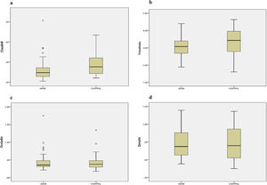 Claudin-5, occludin, zonulin and tricellulin levels of children with ...