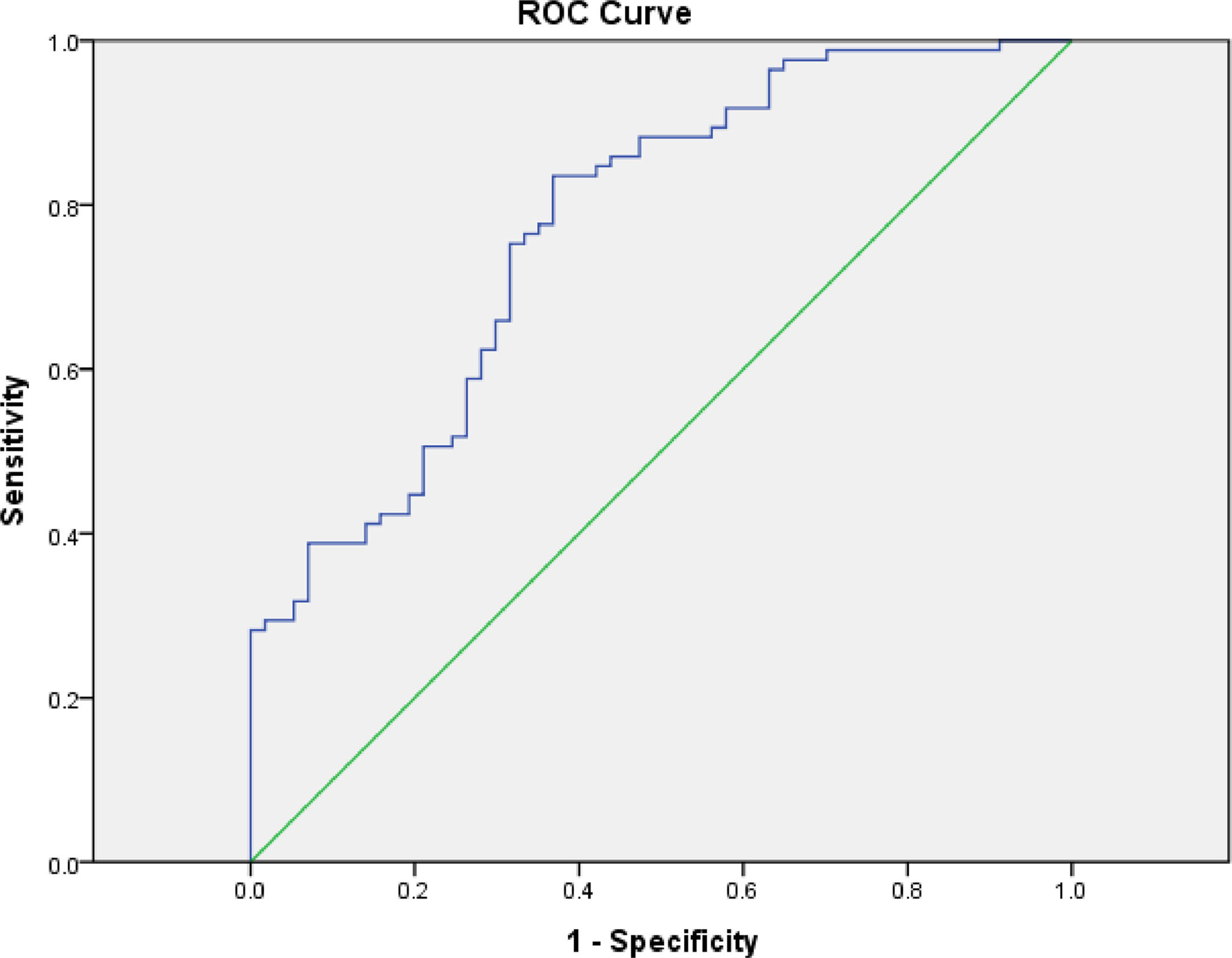 An exploration of the association between family functioning and ...
