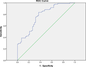 An exploration of the association between family functioning and ...