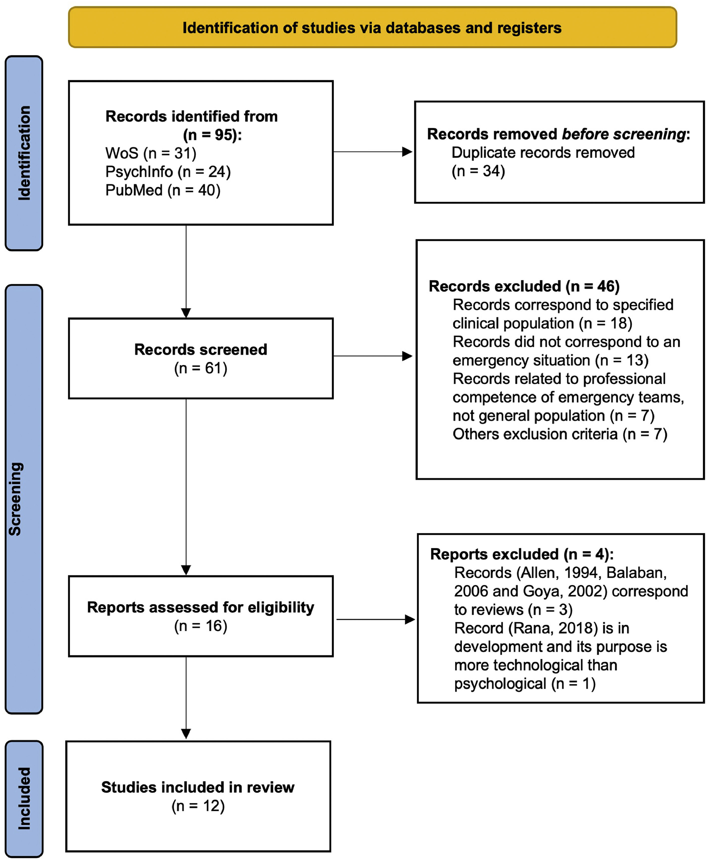 Systematic review of psychological assessment tools in emergencies ...