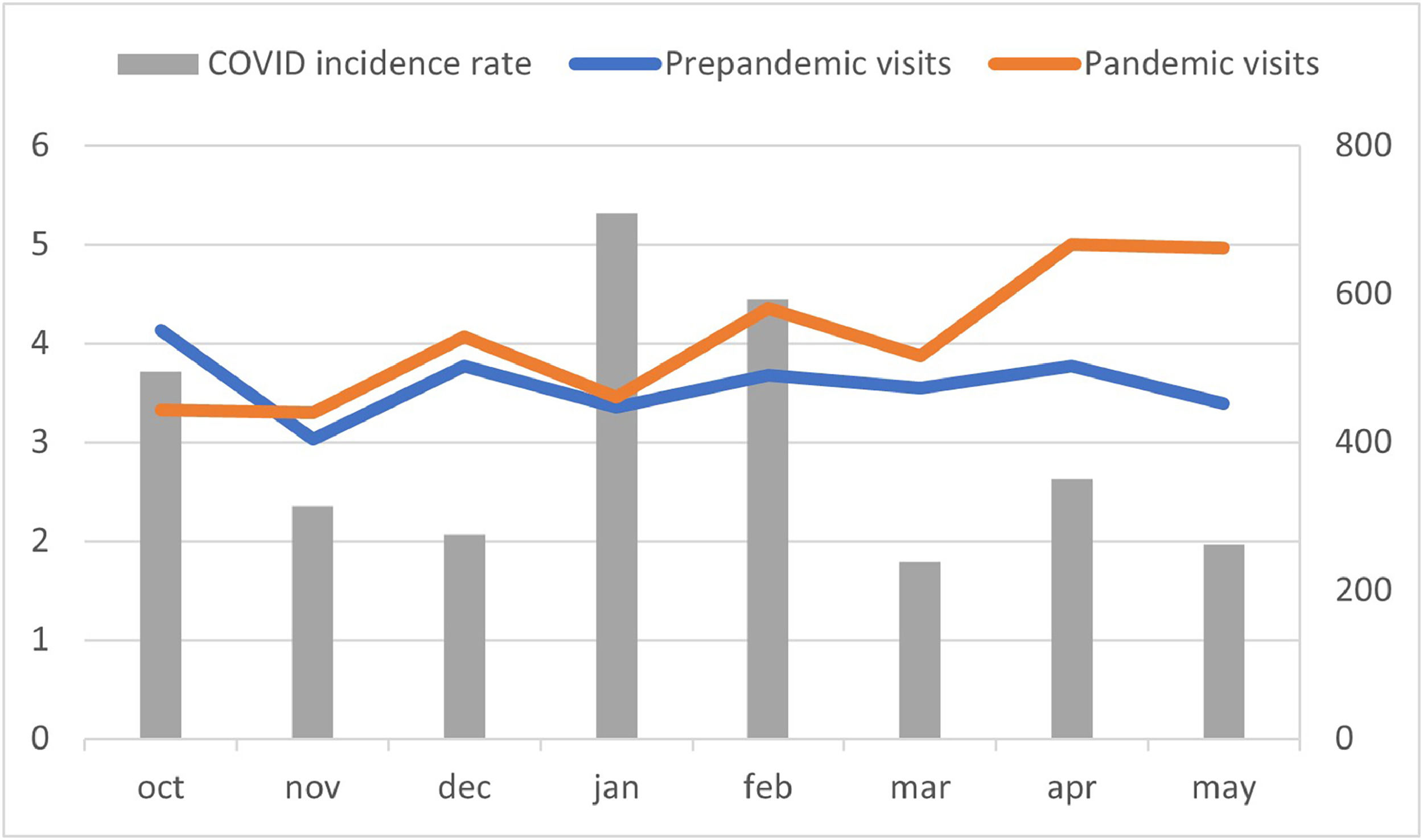 Has psychiatric emergency care changed after the COVID-19 pandemic? A ...