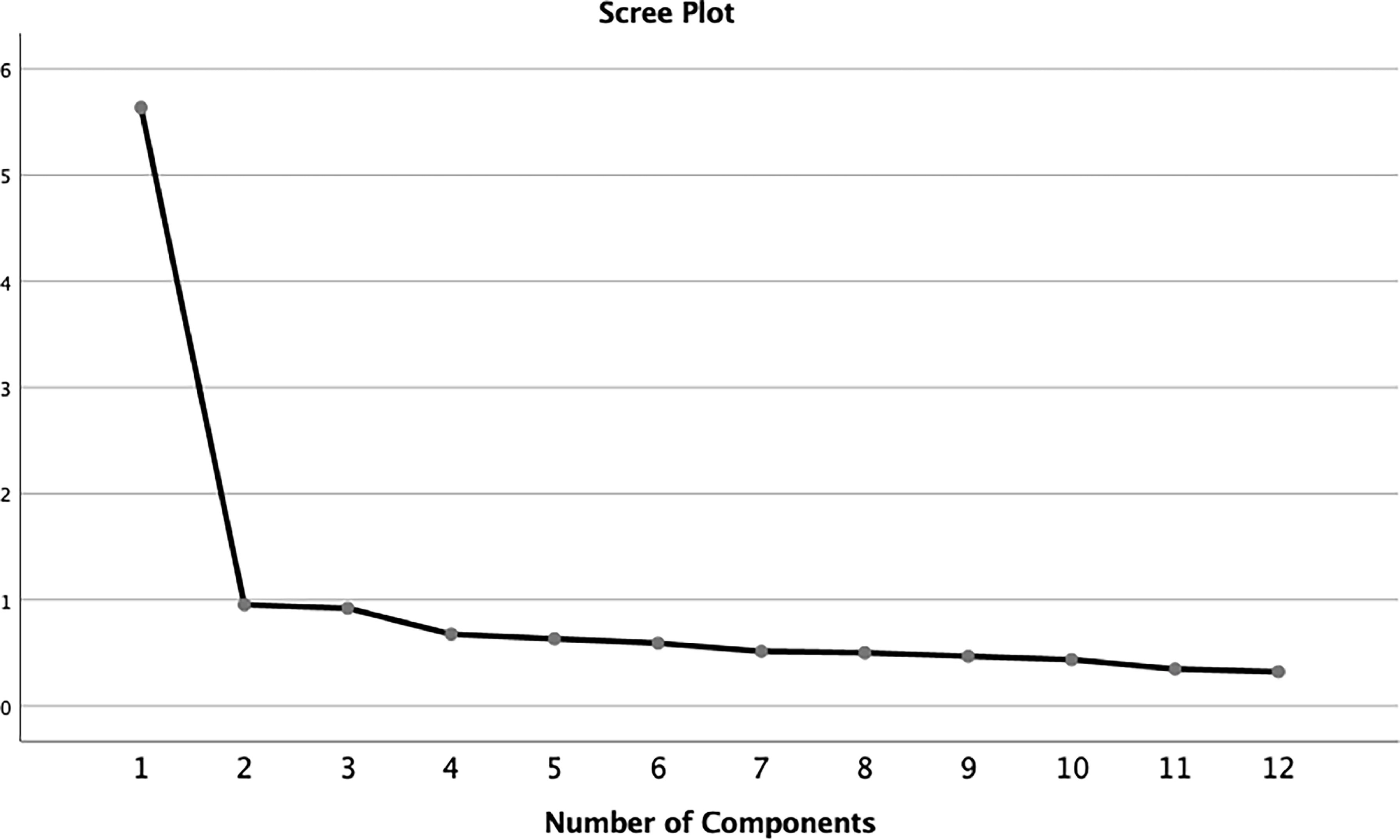 Validation study for the individual recovery outcomes counter (I.ROC ...