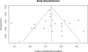 Don't feel comfortable in your own skin? The relationship between body ...
