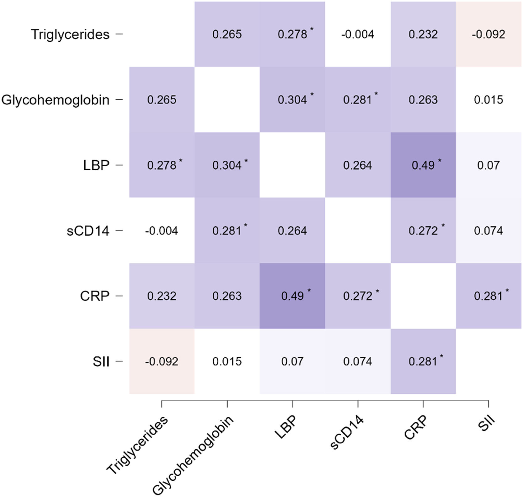 Factors involved in working memory in patients with schizophrenia and ...