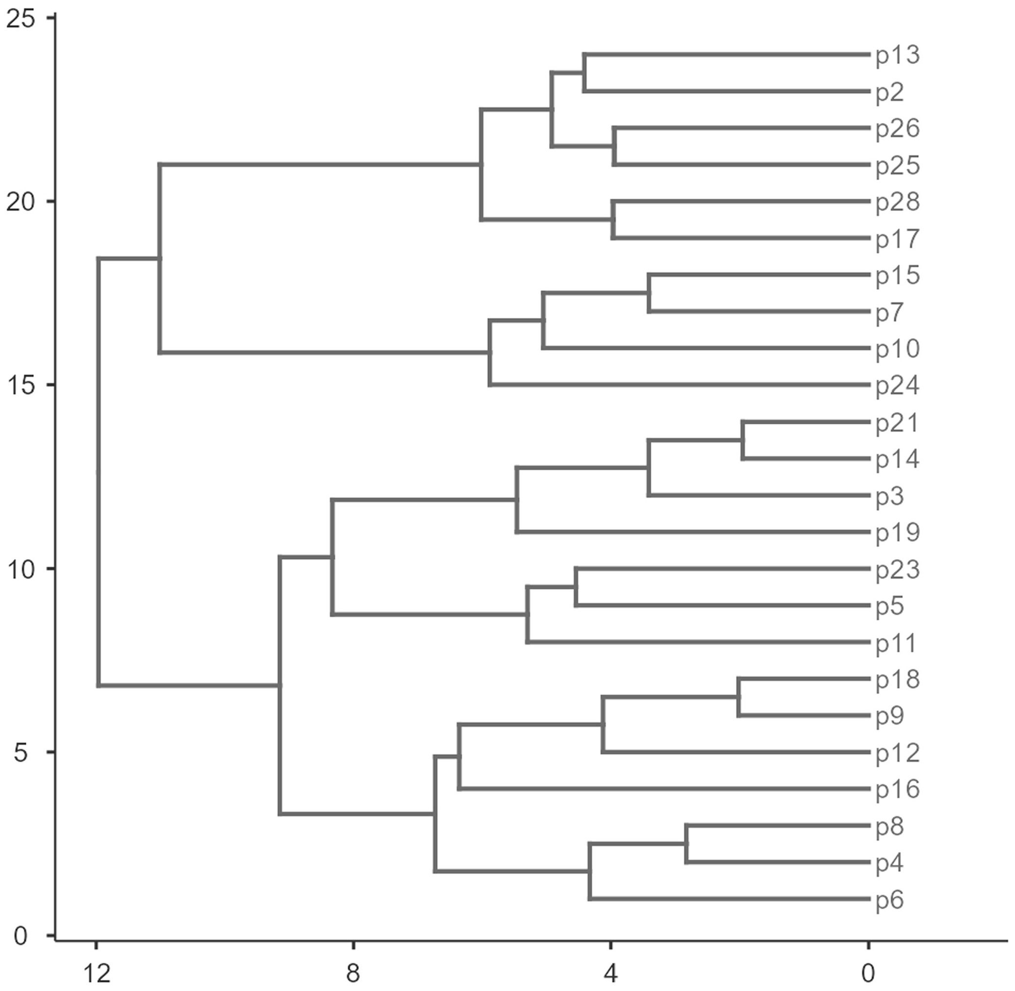 Mixed-methods analysis of formulations in functional neurological ...