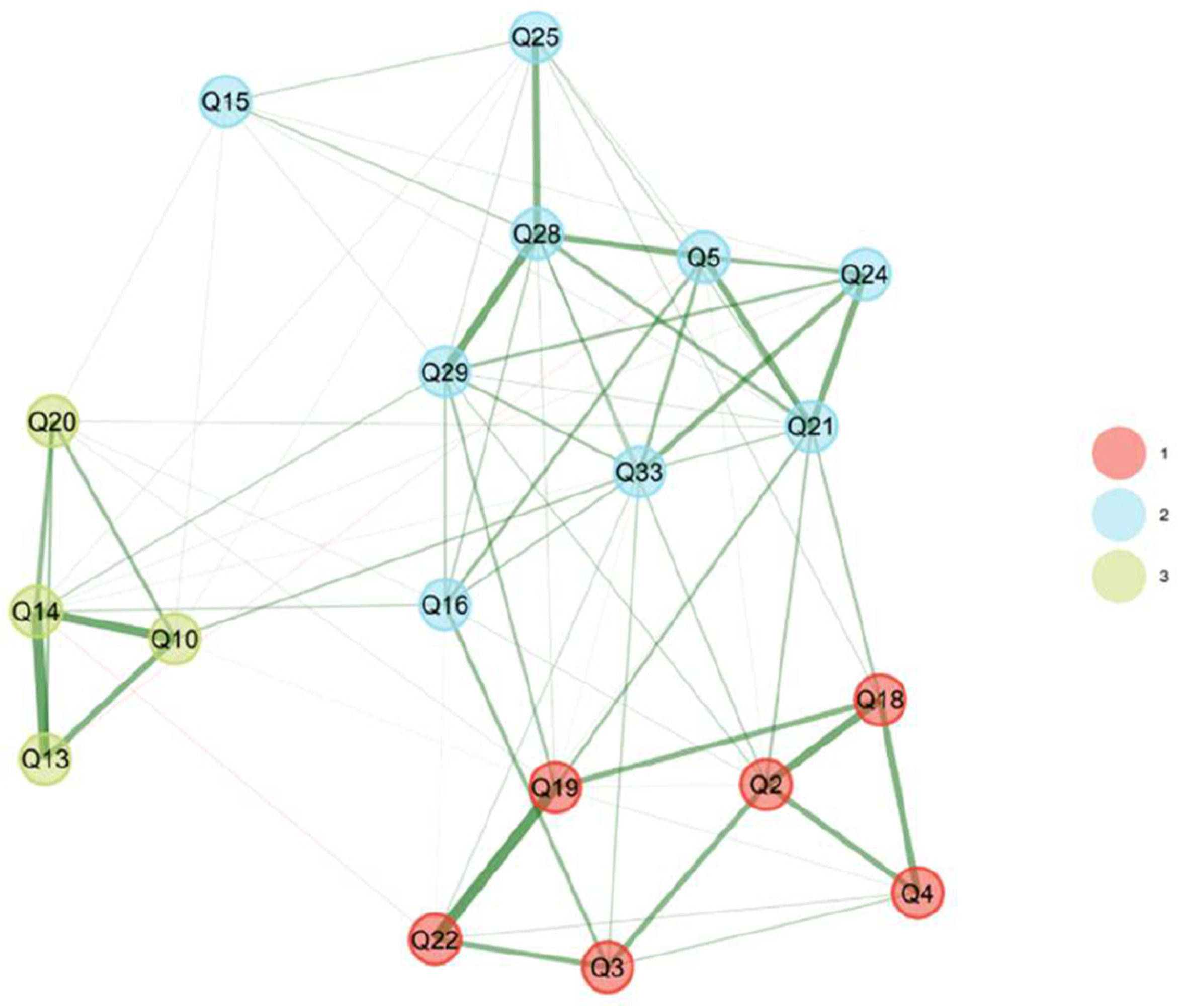 Identifying the subcomponents of the feeling of emptiness in borderline ...