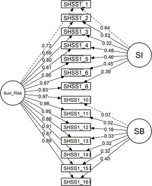 Validation of the Suicidal History Self-Rating Scale (SHSS) in Young ...