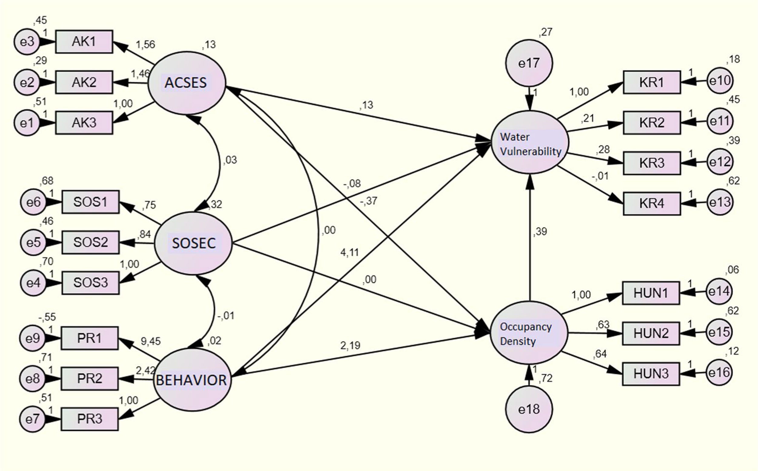 Clean water supply vulnerability model for improving the quality of ...