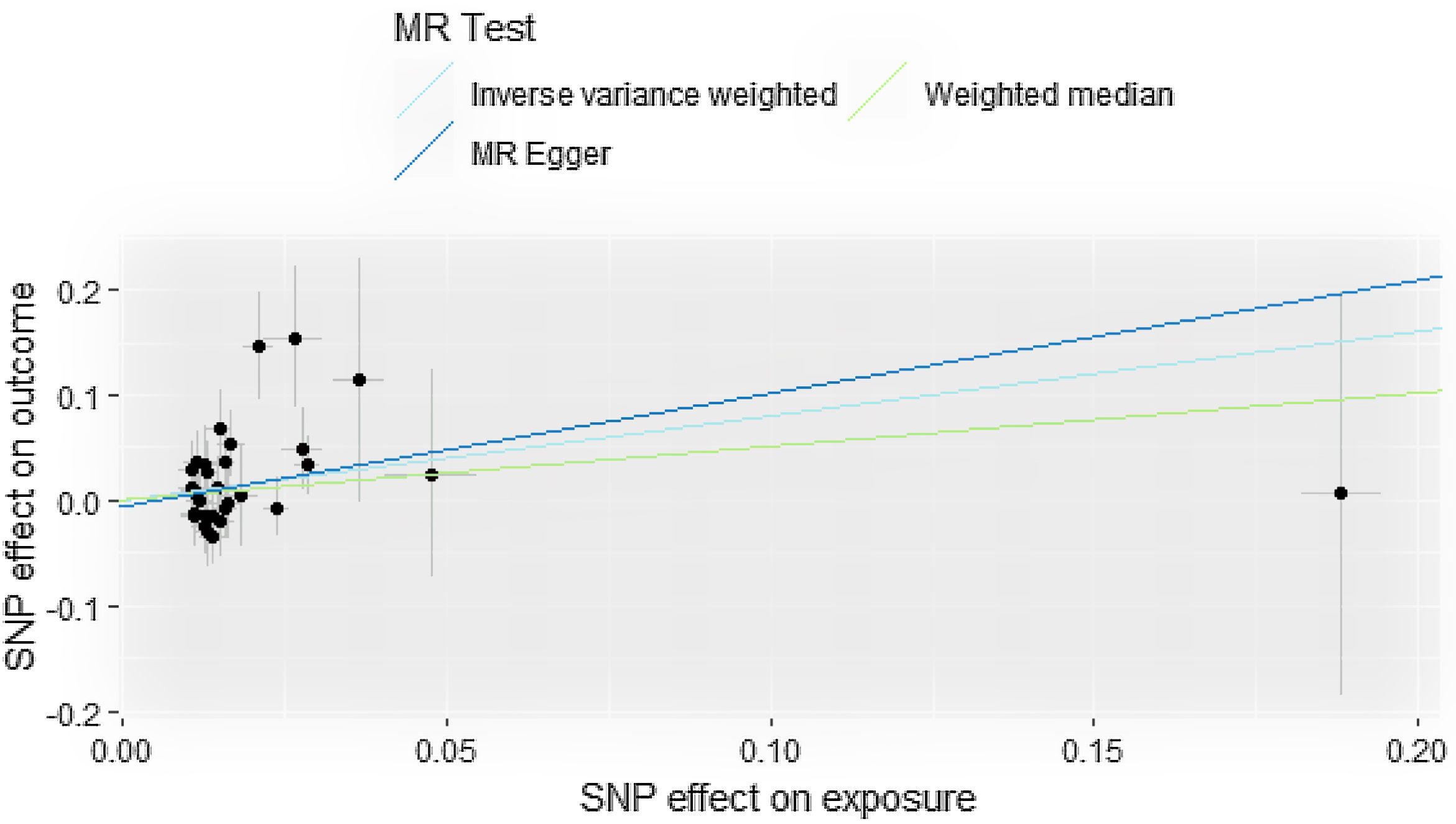 Alcohol drinking, smoking, and cutaneous melanoma risk: Mendelian ...