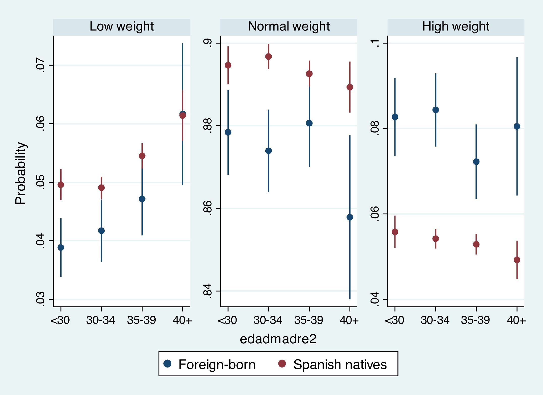 Social inequalities, advanced maternal age, and birth weight. Evidence ...