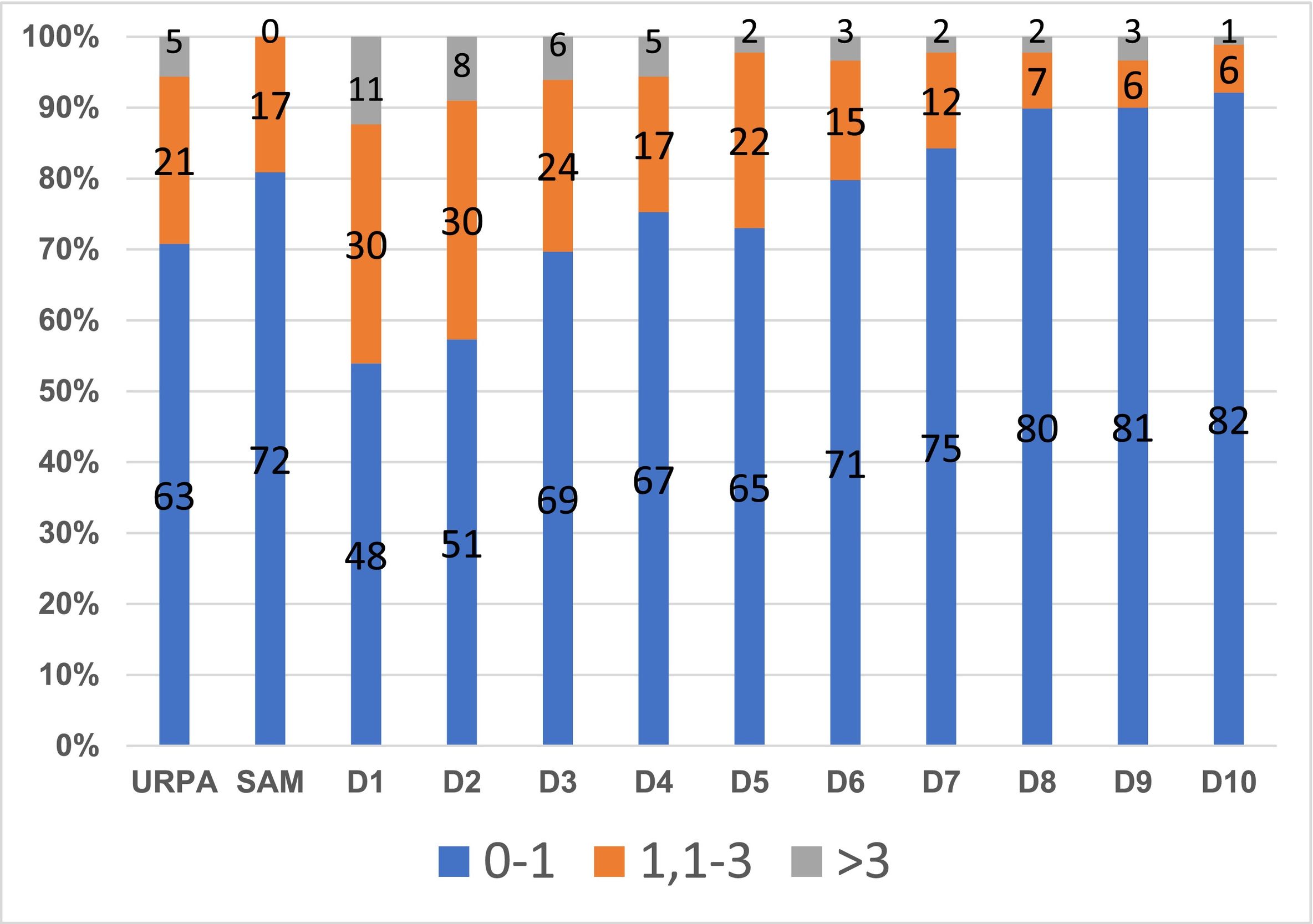 Aplicación de un protocolo ERAS (enhanced recovery after surgery) para ...