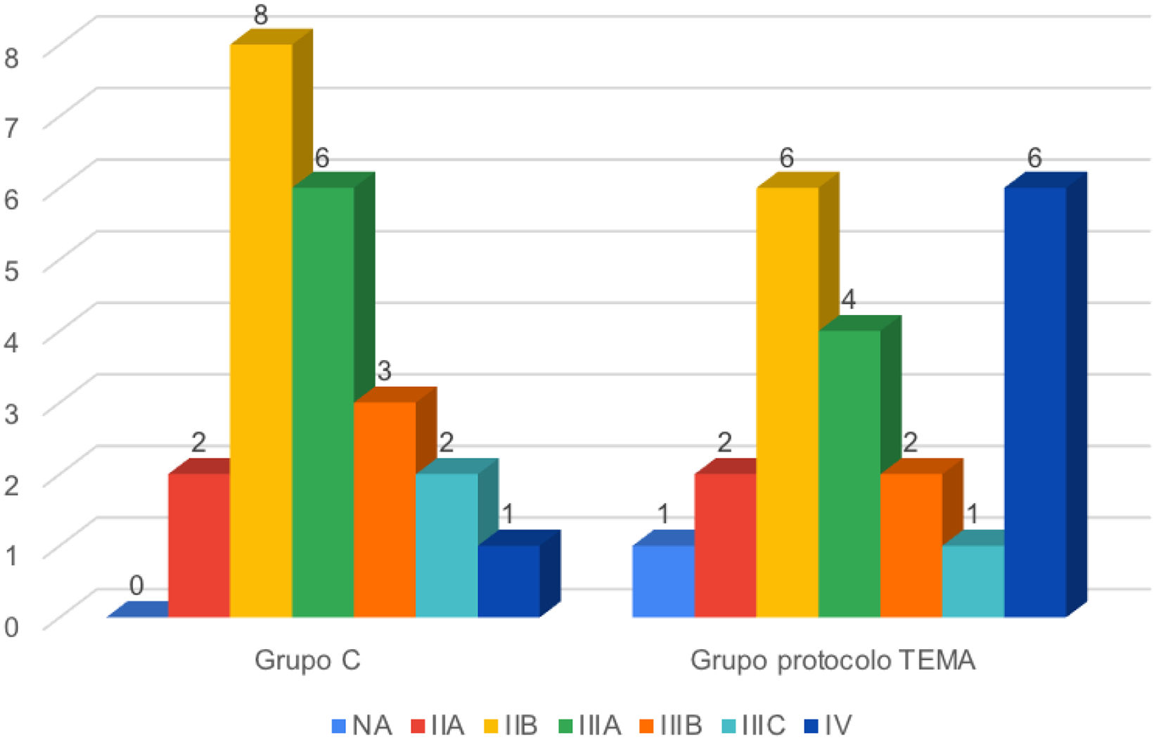 Optimización del diagnóstico y estadificación TNM del cáncer de mama en ...