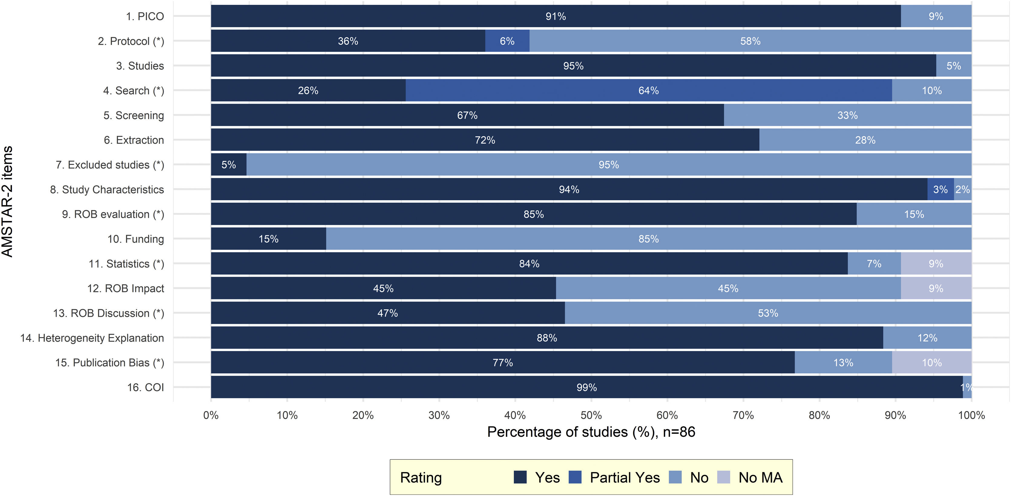 Effectiveness and safety of injectable PCSK9 inhibitors in ...