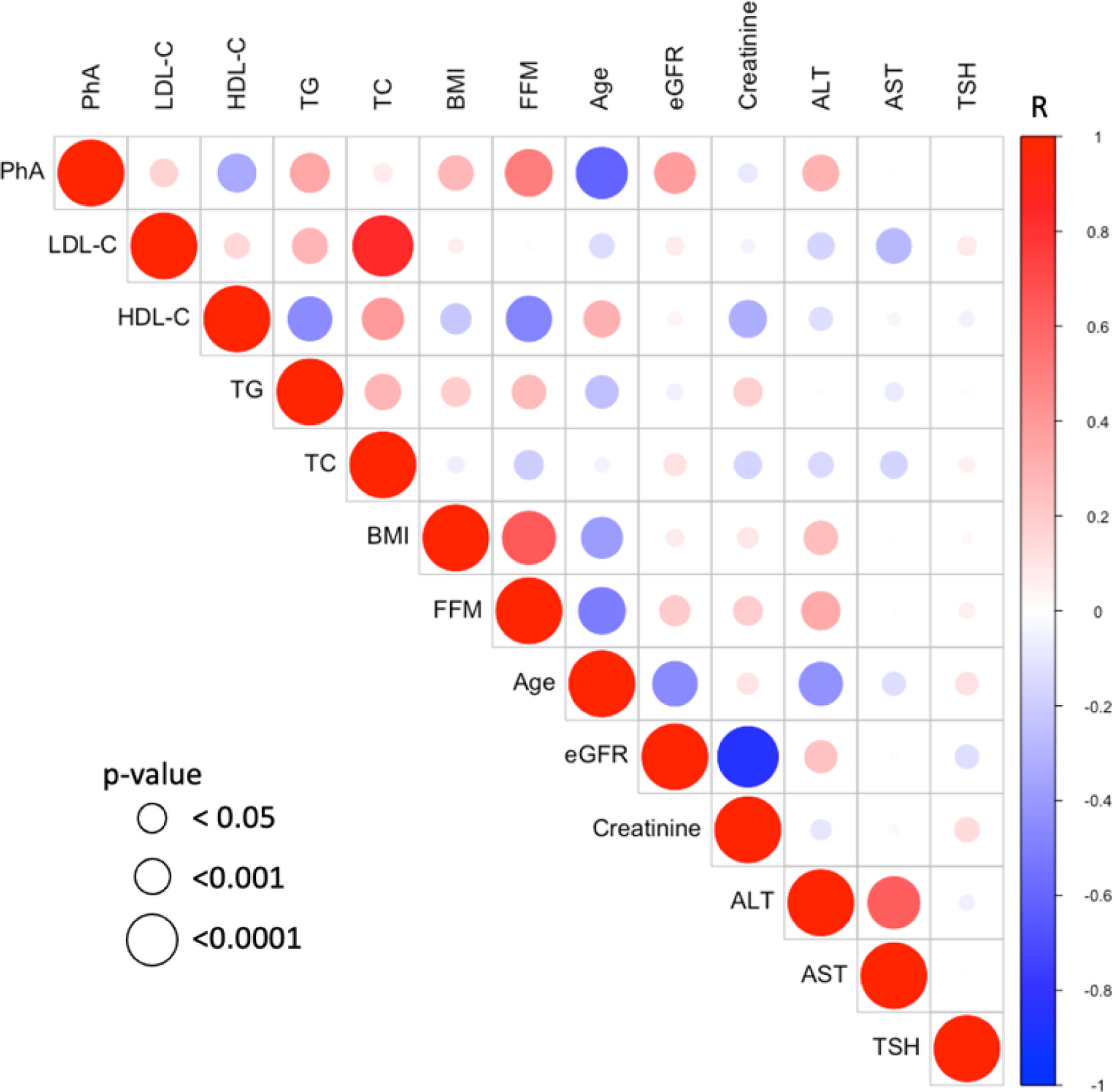 No association between LDL cholesterol levels and cellular membrane ...