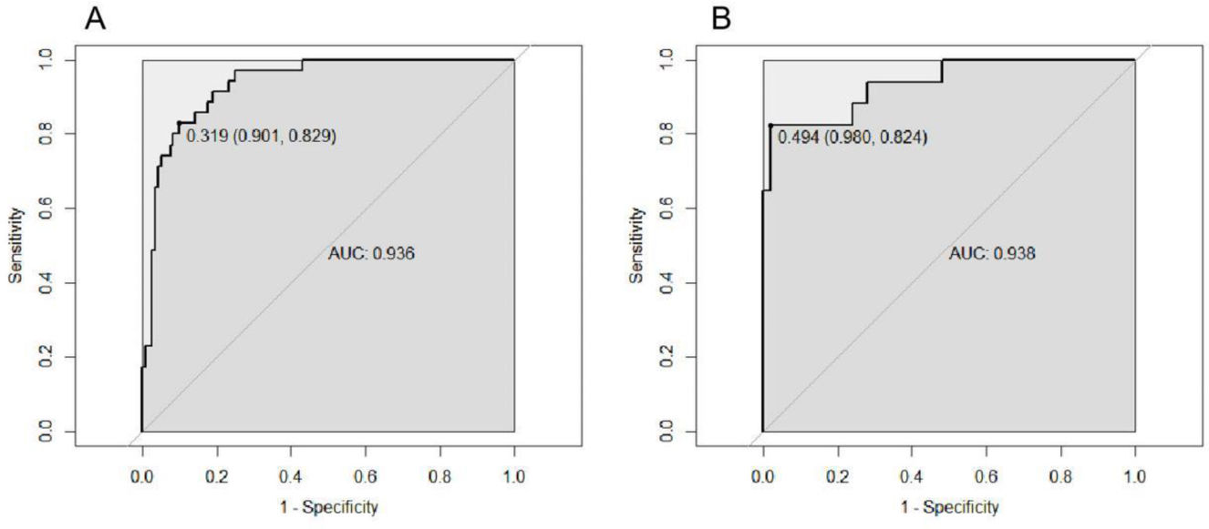 Exploring the link between fibrates therapy and diabetes mellitus ...