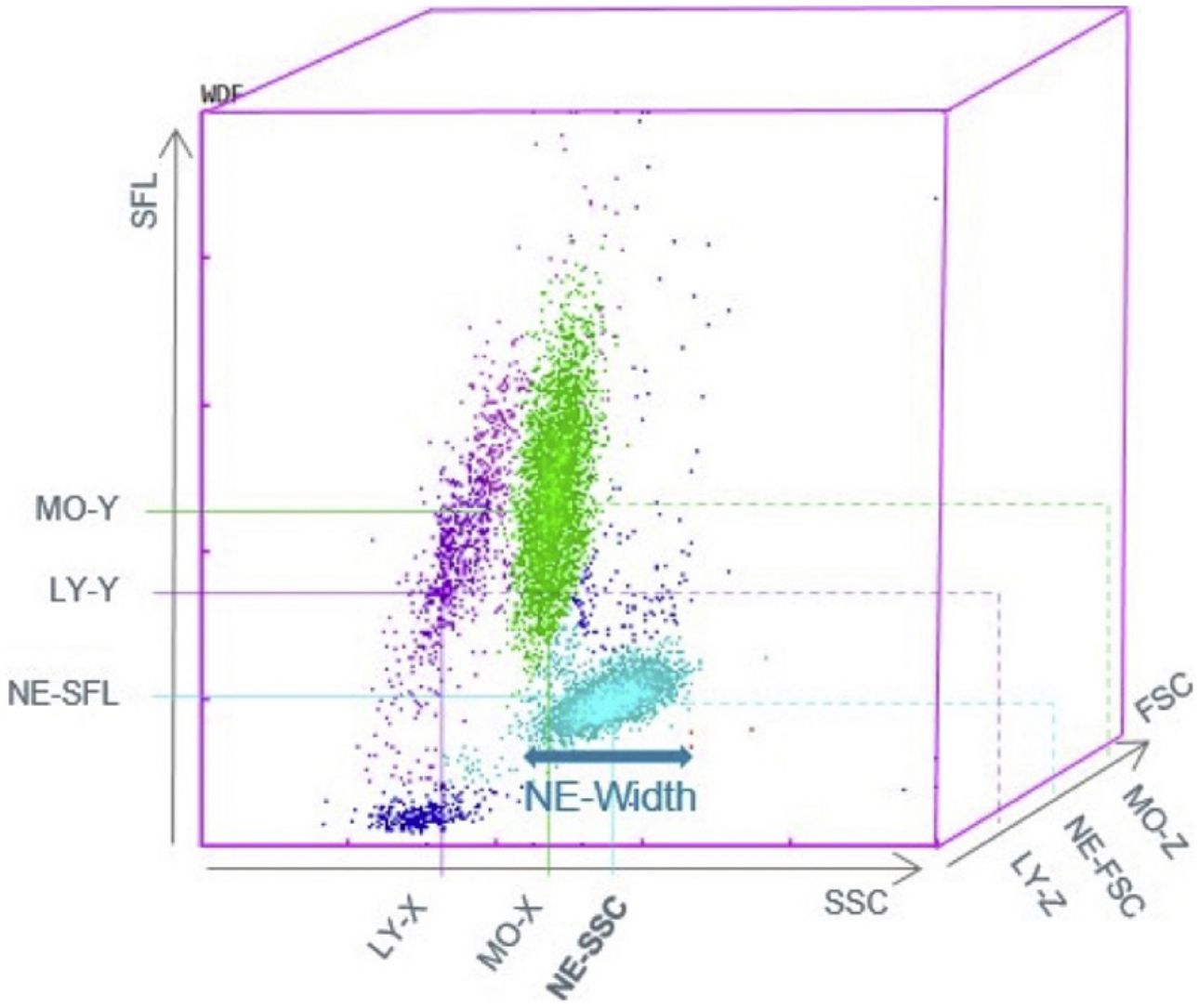 cell population data sysmex