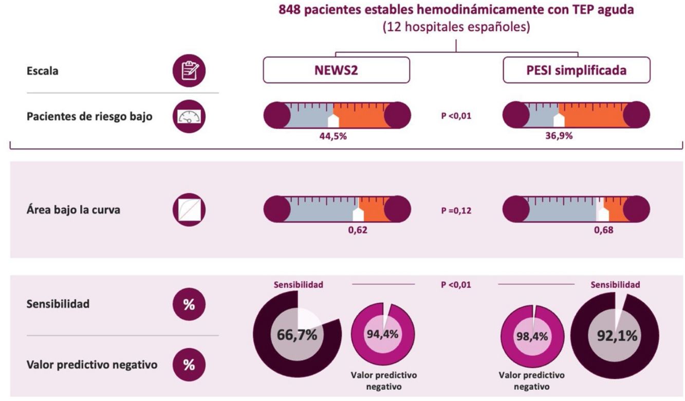 early warning score 7