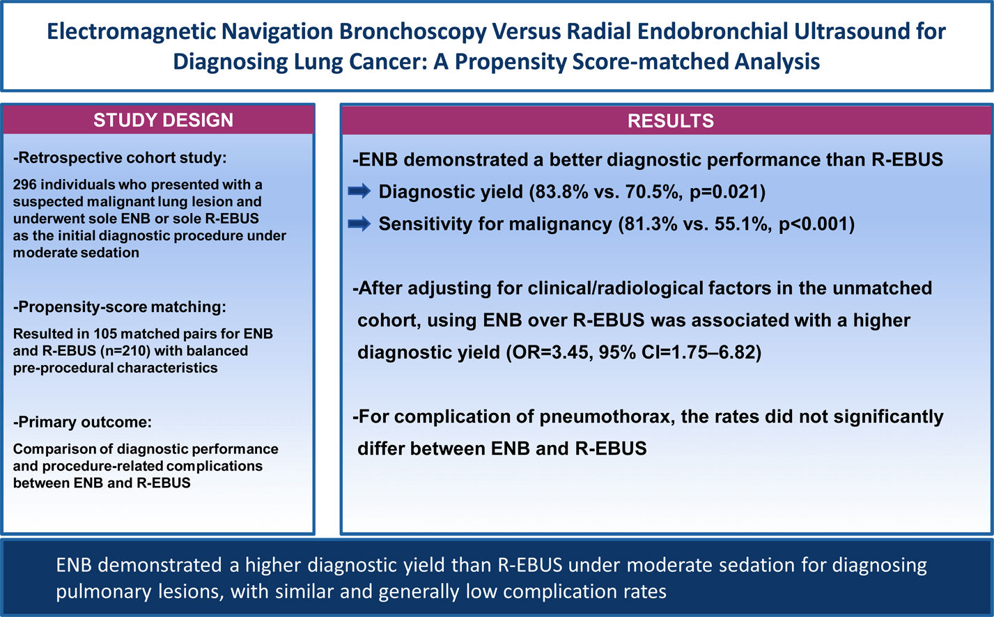 bronchoscopy biopsy risks