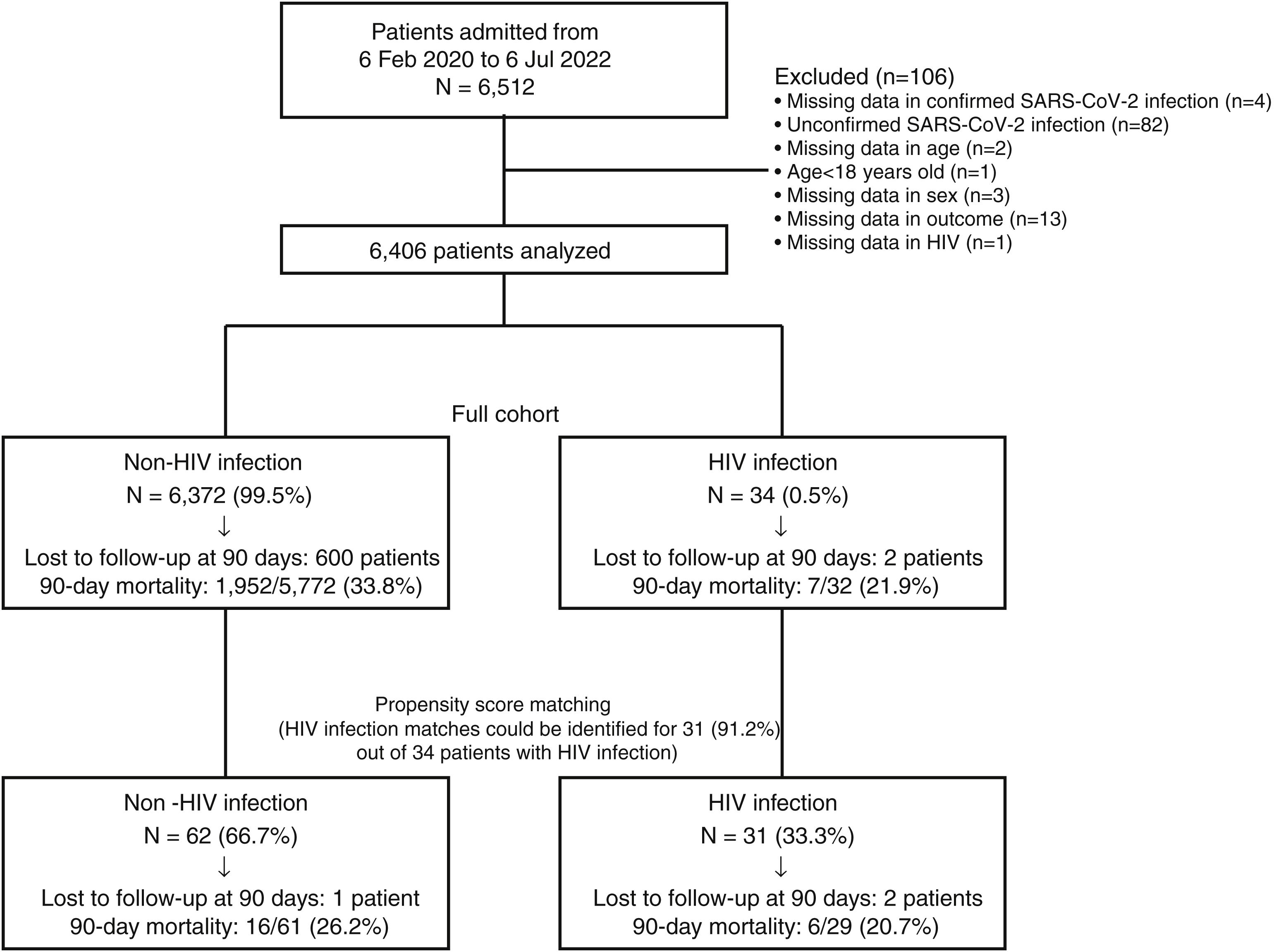 carlos gomez herrera sofascore