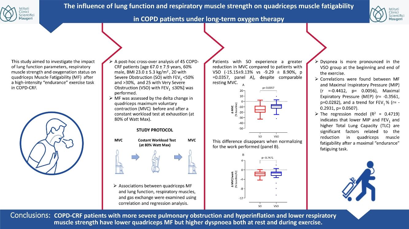 The Influence of Lung Function and Respiratory Muscle Strength on ...