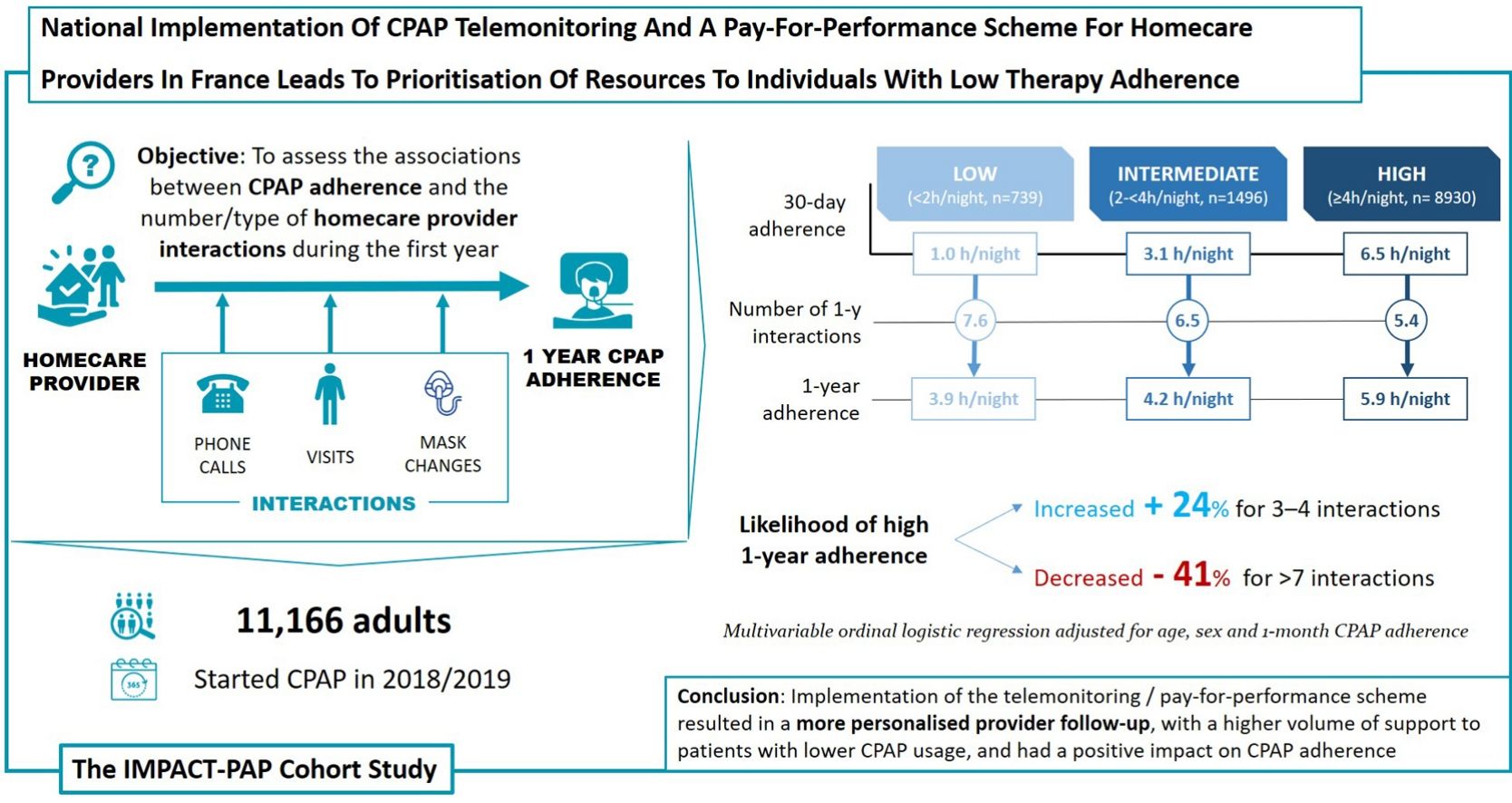 National Implementation of CPAP Telemonitoring and a Pay-for ...